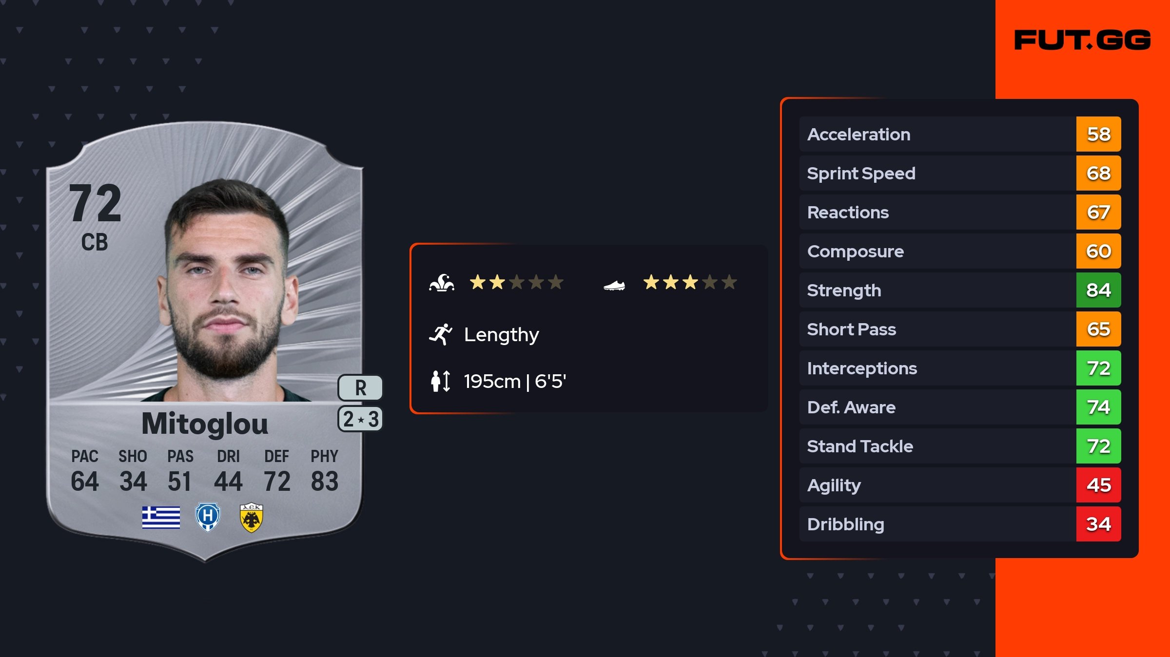 Gerasimos Mitoglou EA FC 26 Ratings, Prices, and Cards - FUT.GG