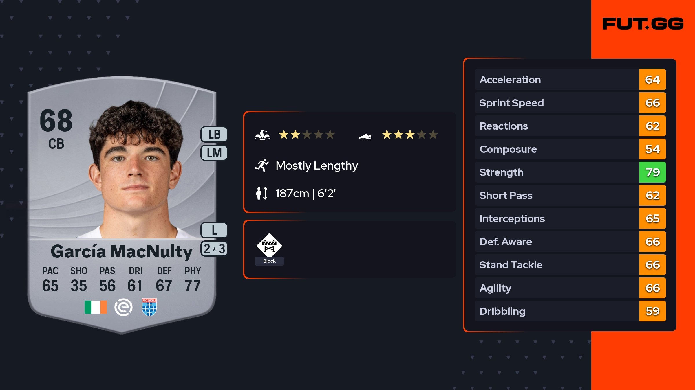 Anselmo García MacNulty EA FC 26 Ratings, Prices, and Cards - FUT.GG