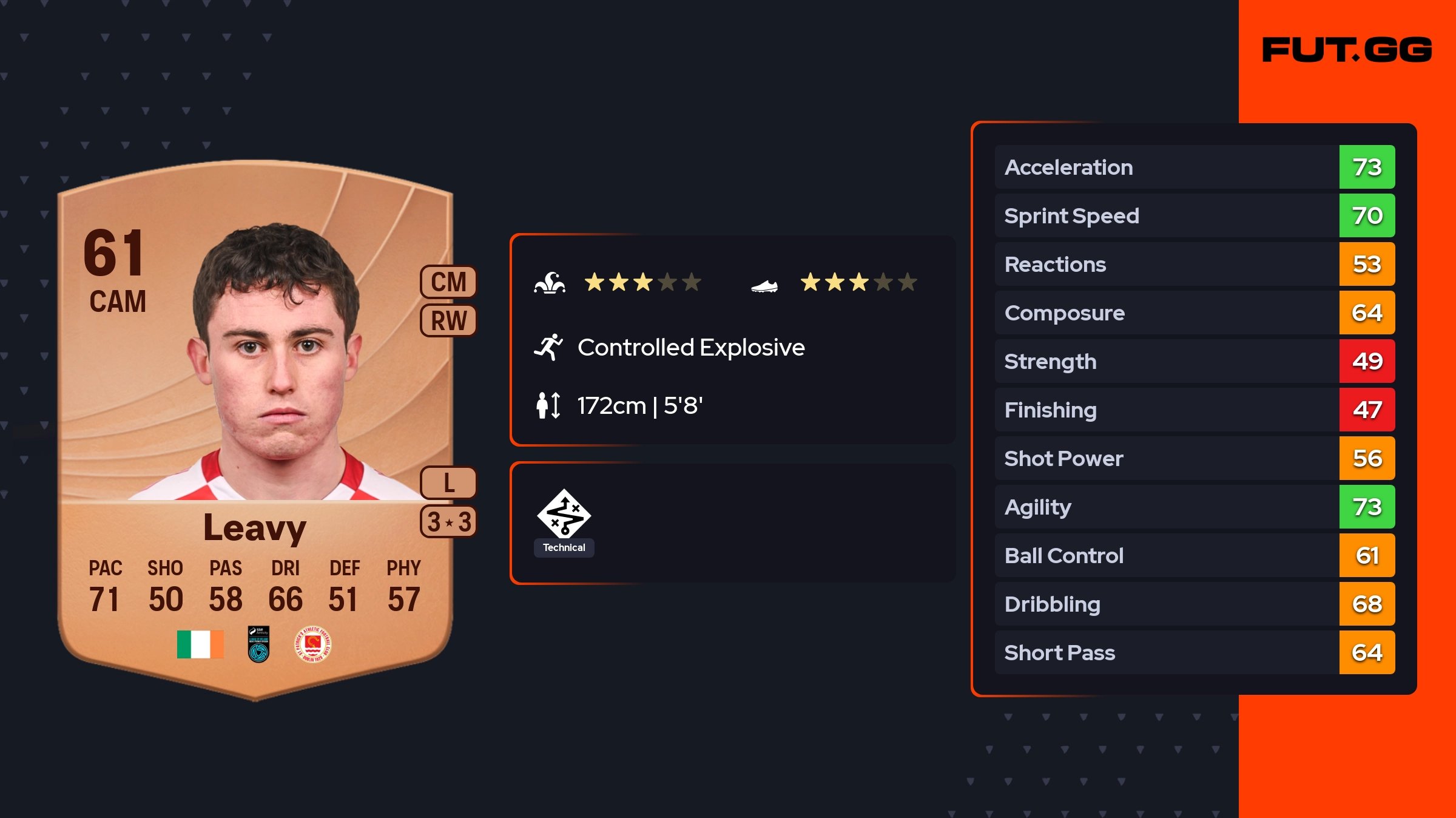 Kian Leavy EA FC 26 Ratings, Prices, and Cards - FUT.GG