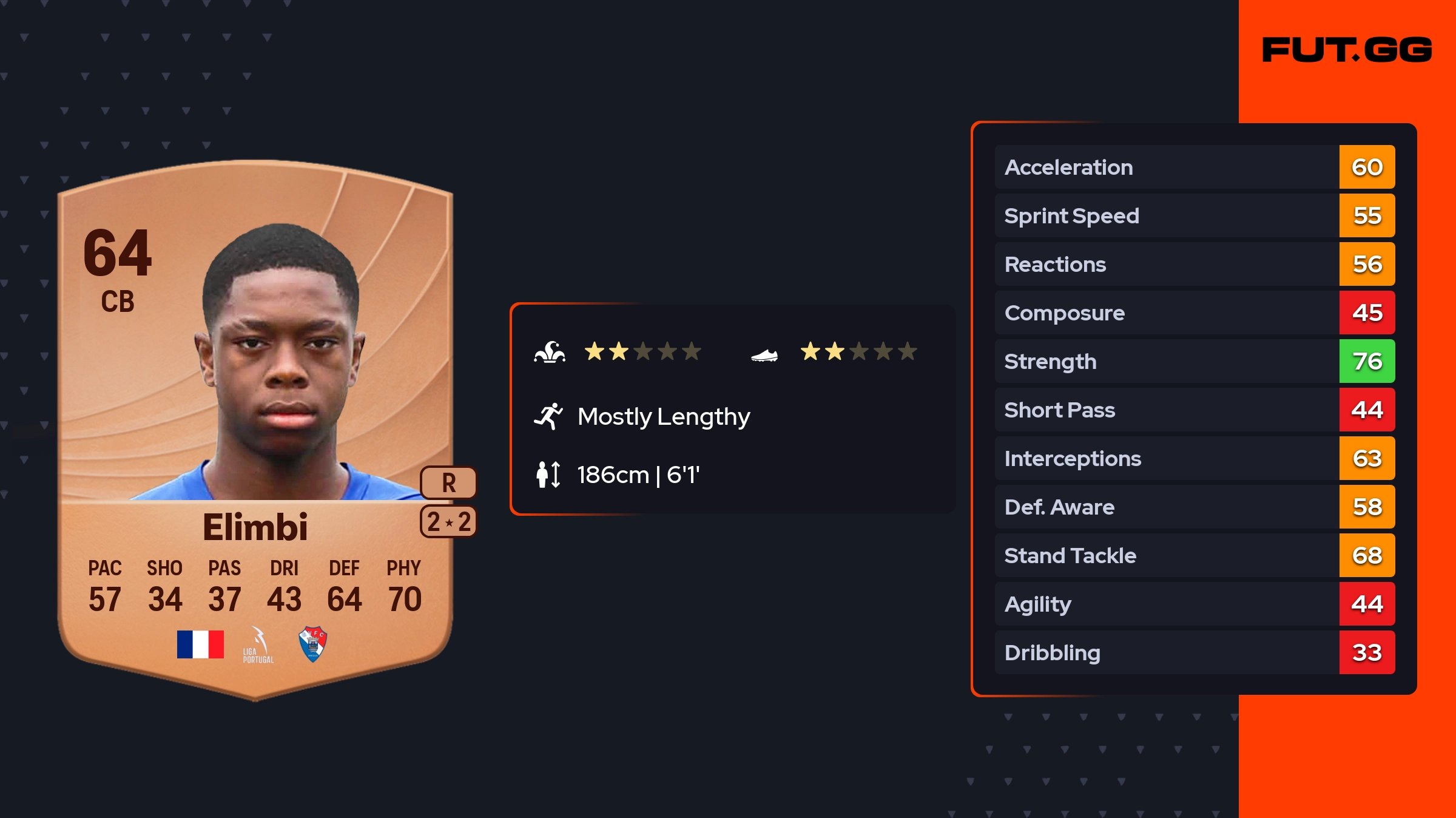 Marvin Elimbi EA FC 26 Ratings, Prices, and Cards - FUT.GG
