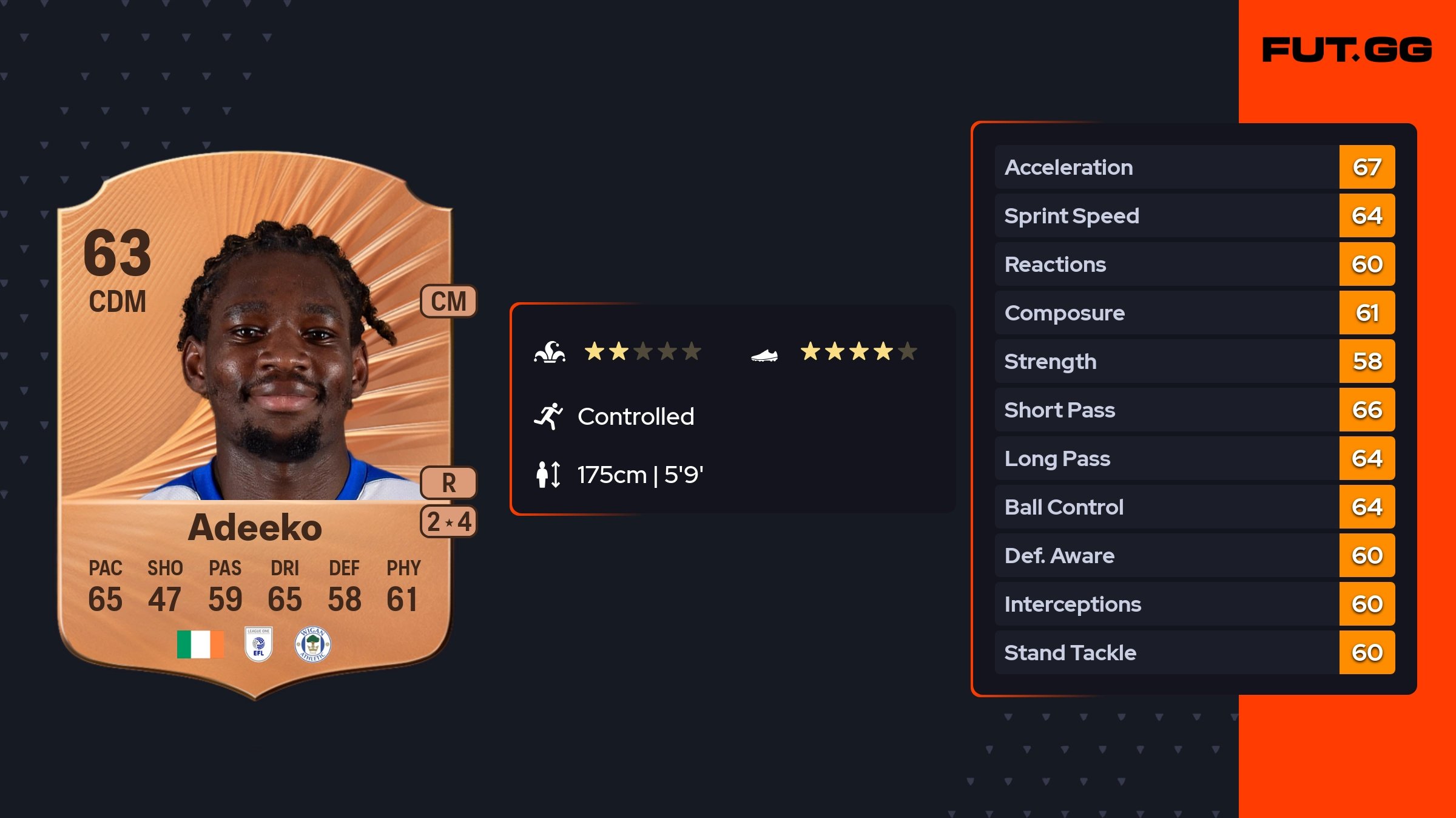 Baba Adeeko EA FC 26 Ratings, Prices, and Cards - FUT.GG
