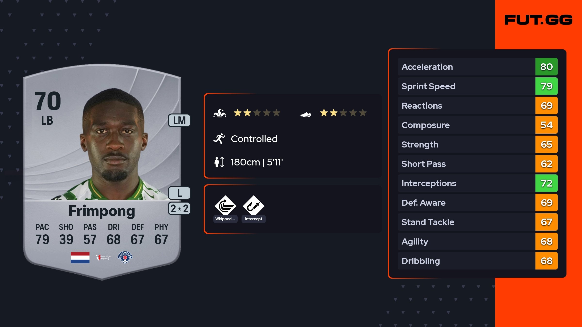 Godfried Frimpong EA FC 26 Ratings, Prices, and Cards - FUT.GG