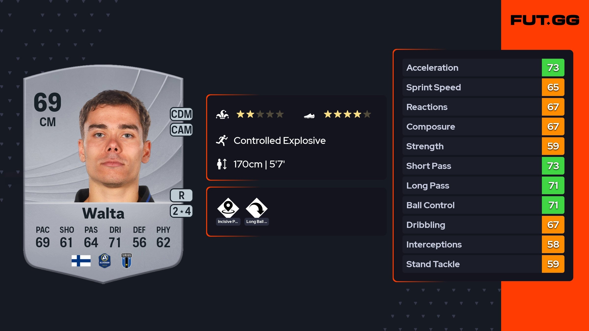 Leo Walta EA FC 26 Ratings, Prices, and Cards - FUT.GG