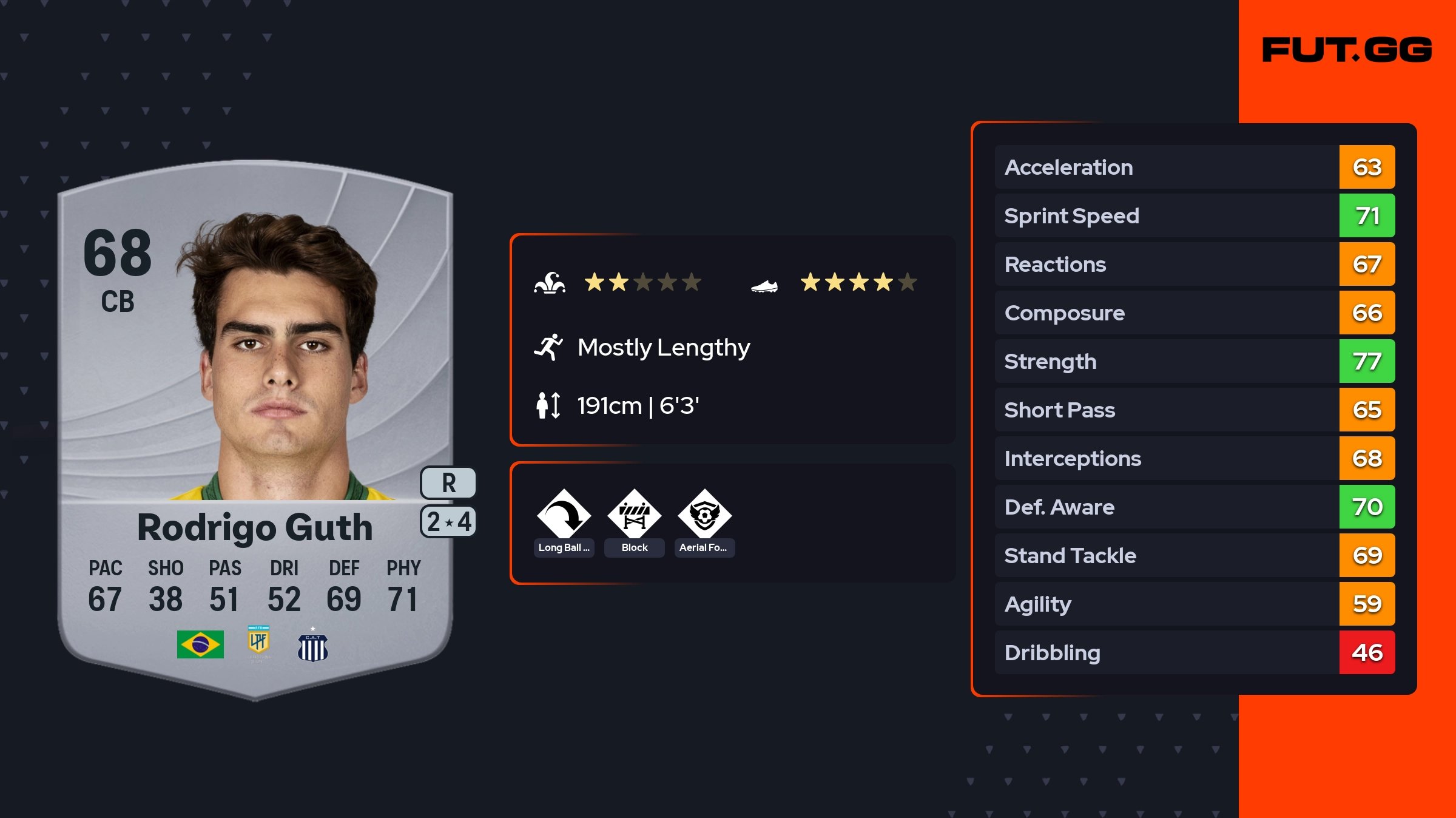 Rodrigo Guth EA FC 26 Ratings, Prices, and Cards - FUT.GG
