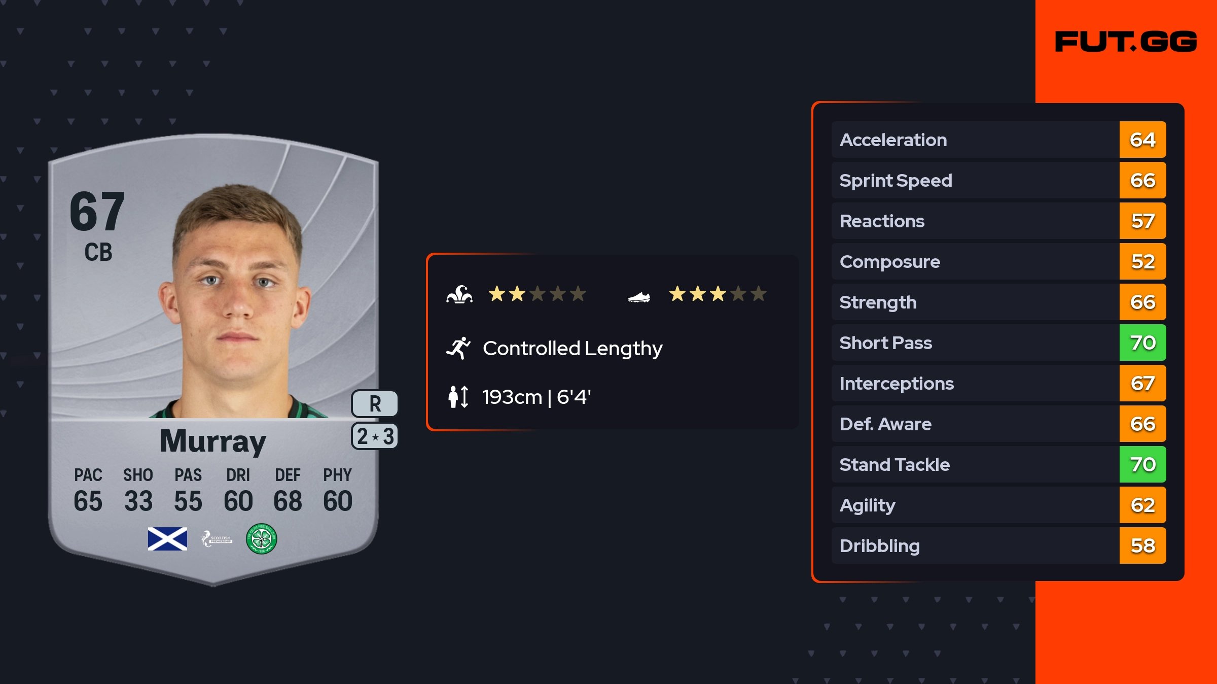 Dane Murray EA FC 26 Ratings, Prices, and Cards - FUT.GG