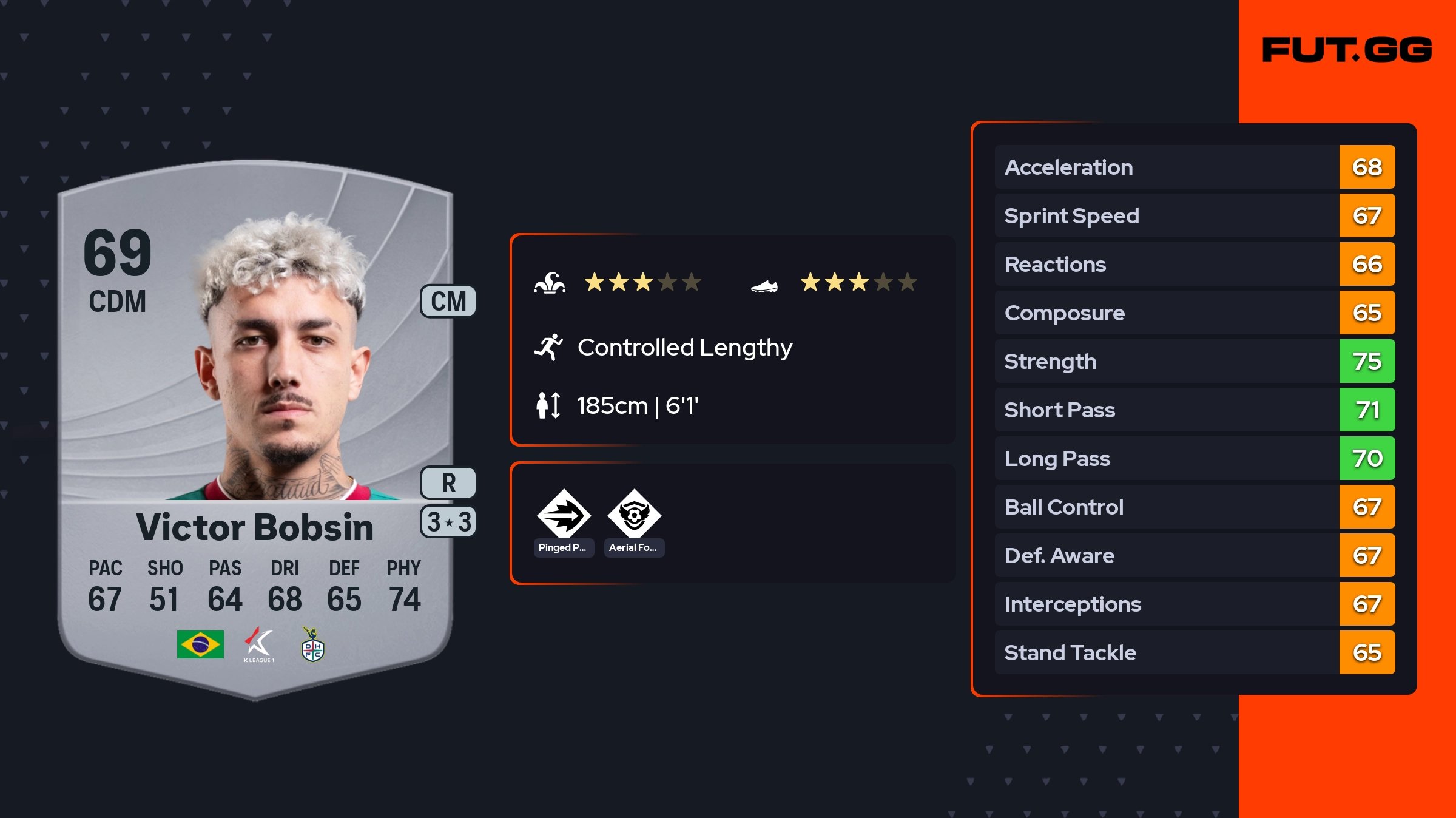 Victor Bobsin EA FC 26 Ratings, Prices, and Cards - FUT.GG