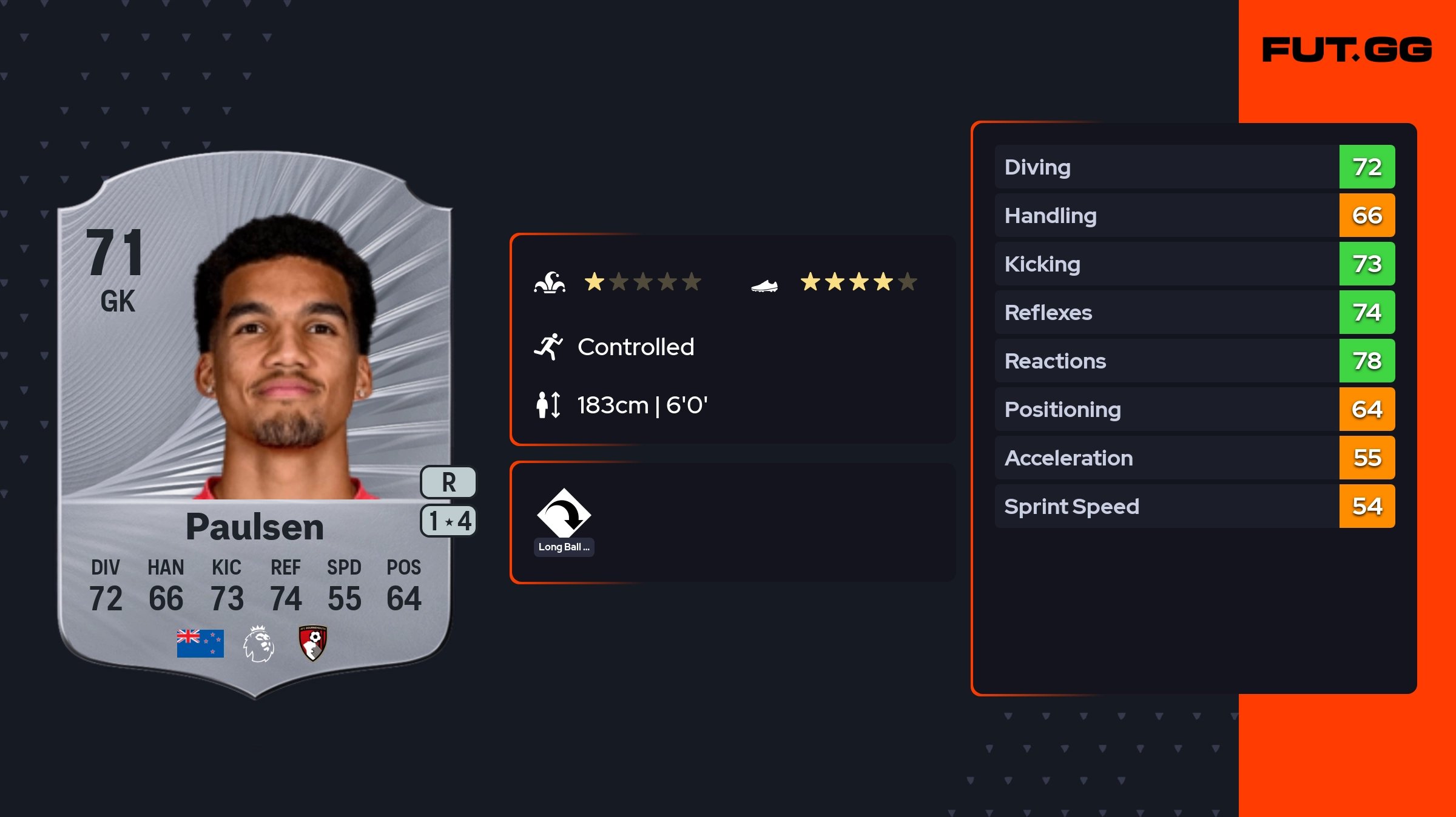 Alex Paulsen EA FC 26 Ratings, Prices, and Cards - FUT.GG