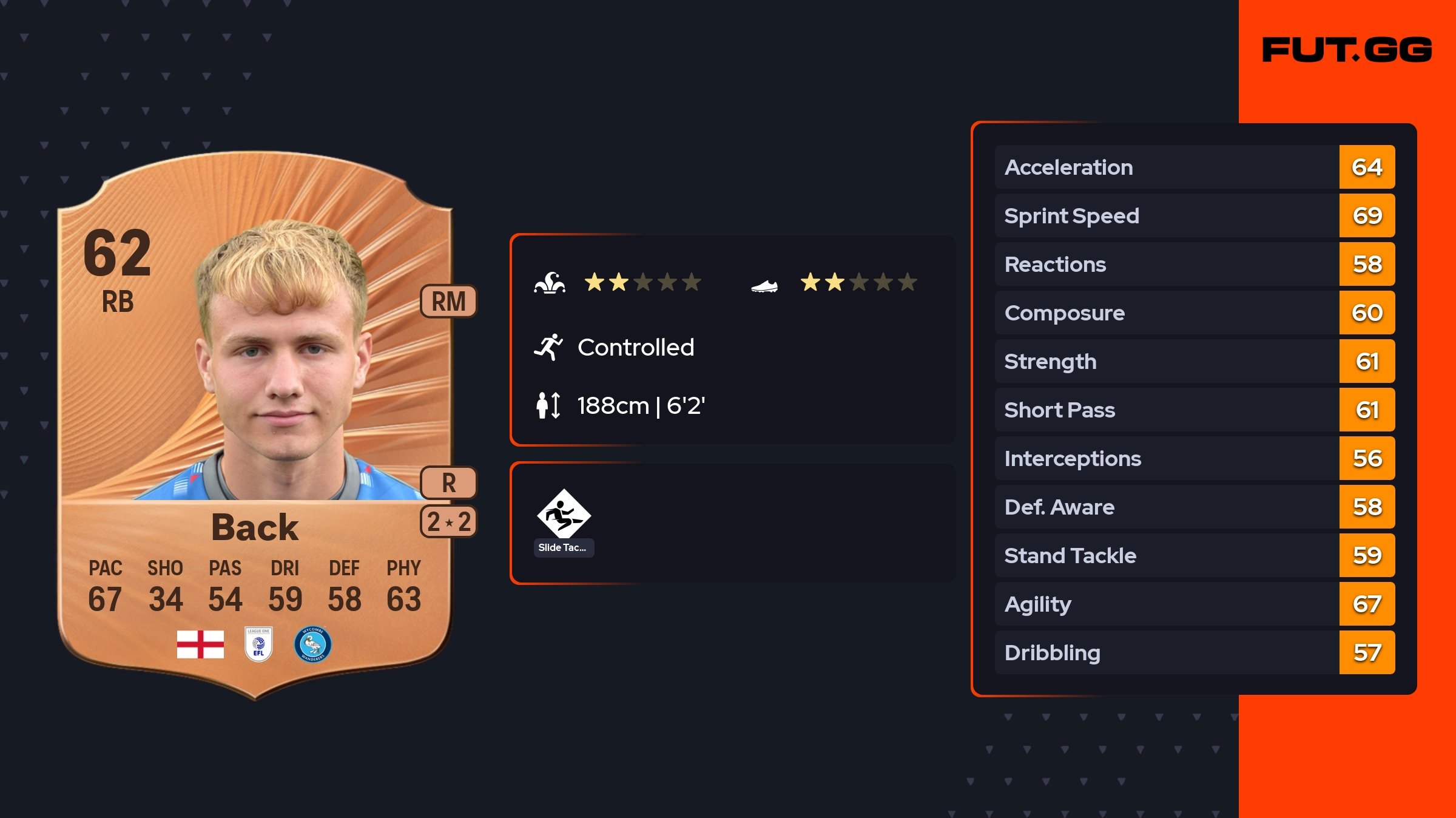 Fin Back EA FC 26 Ratings, Prices, and Cards - FUT.GG