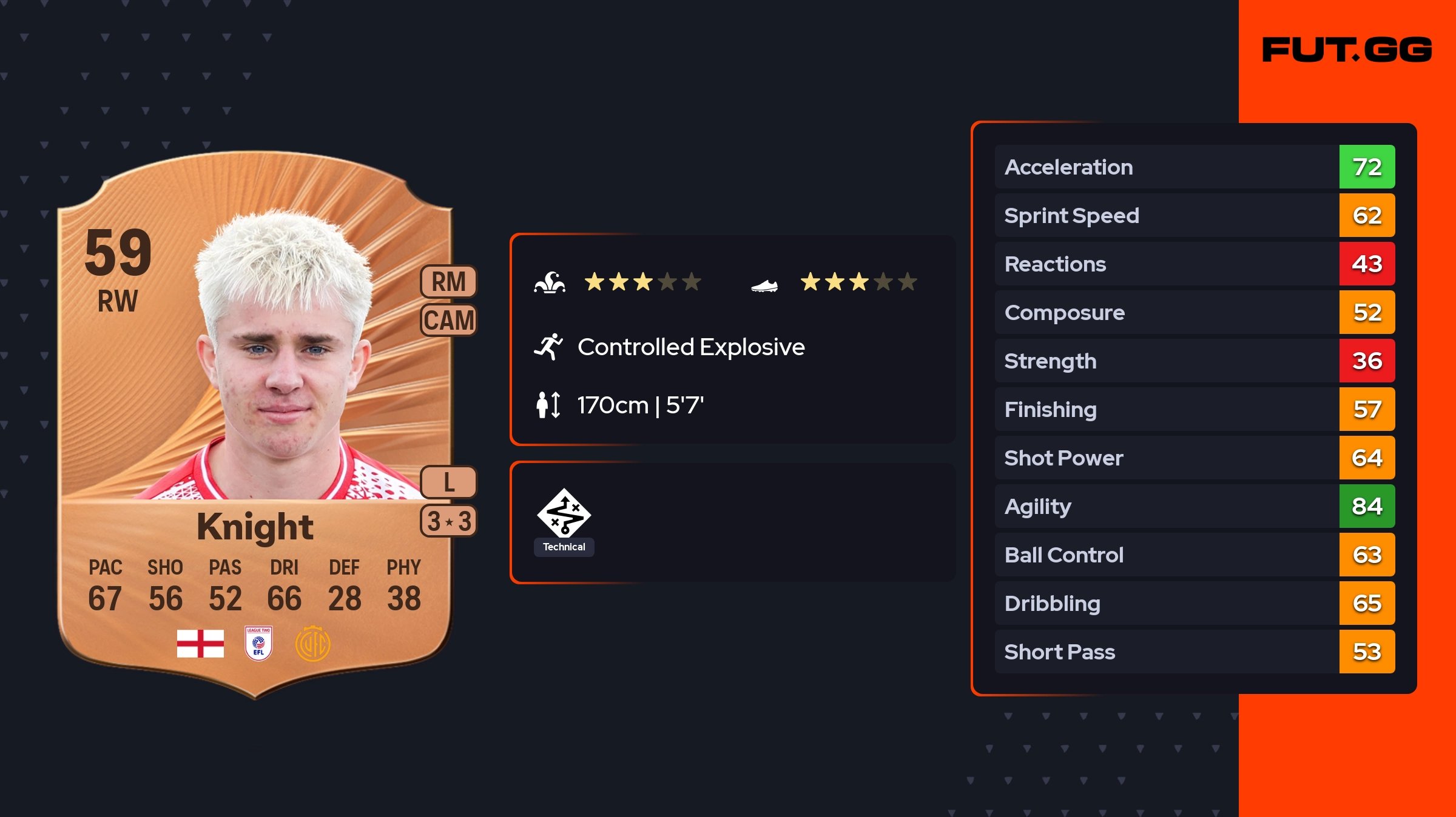 Ben Knight EA FC 26 Ratings, Prices, and Cards - FUT.GG