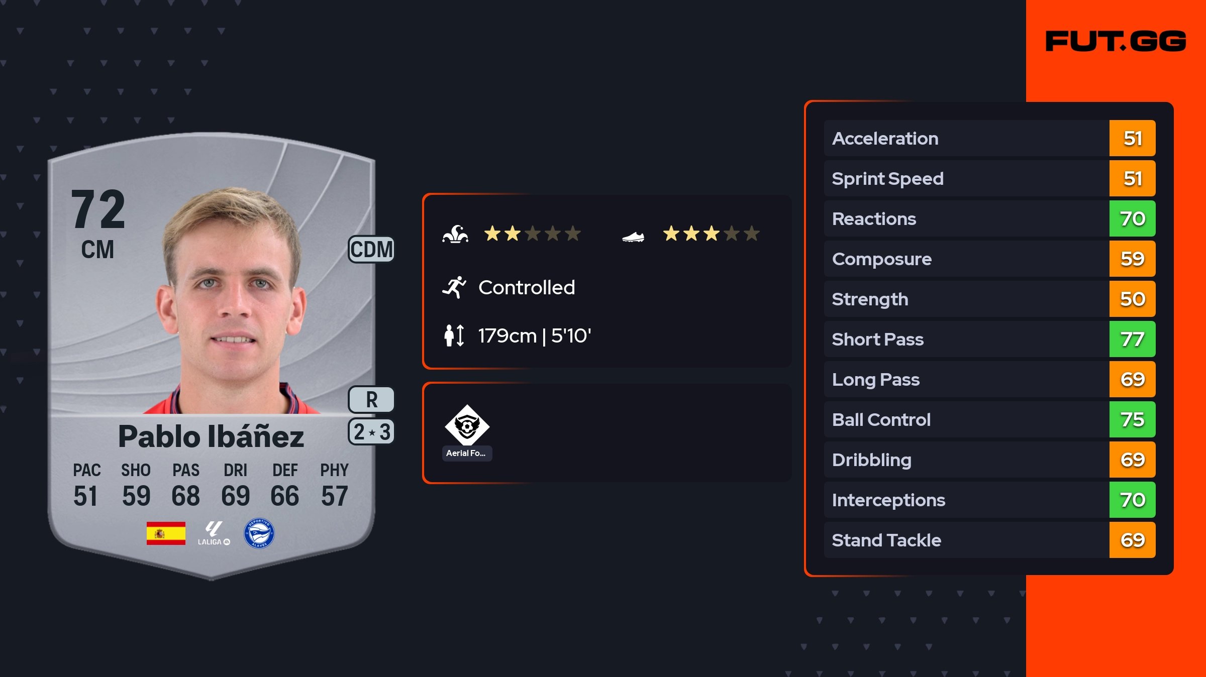 Pablo Ibáñez EA FC 26 Ratings, Prices, and Cards - FUT.GG
