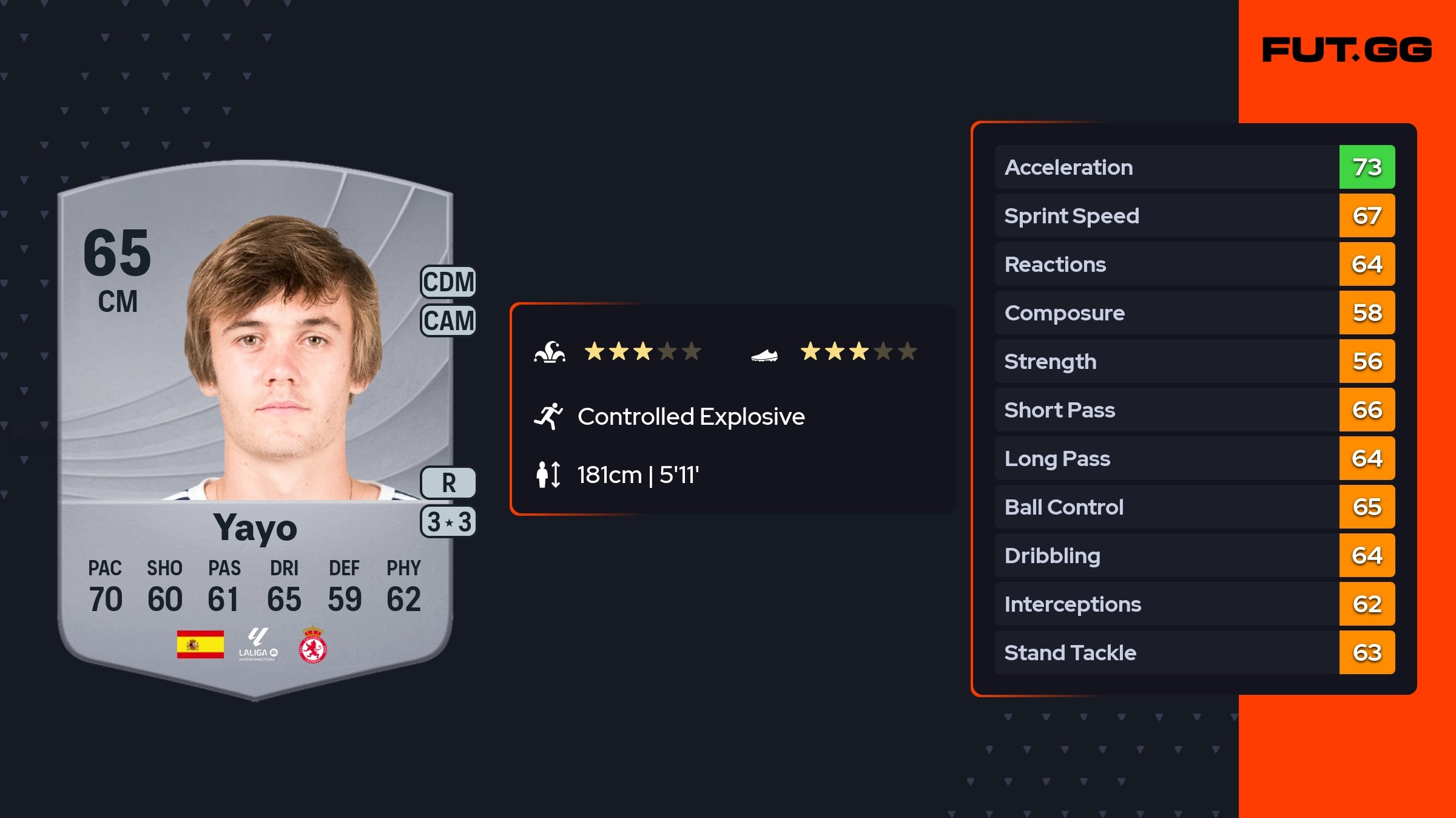 Yayo EA FC 26 Ratings, Prices, and Cards - FUT.GG