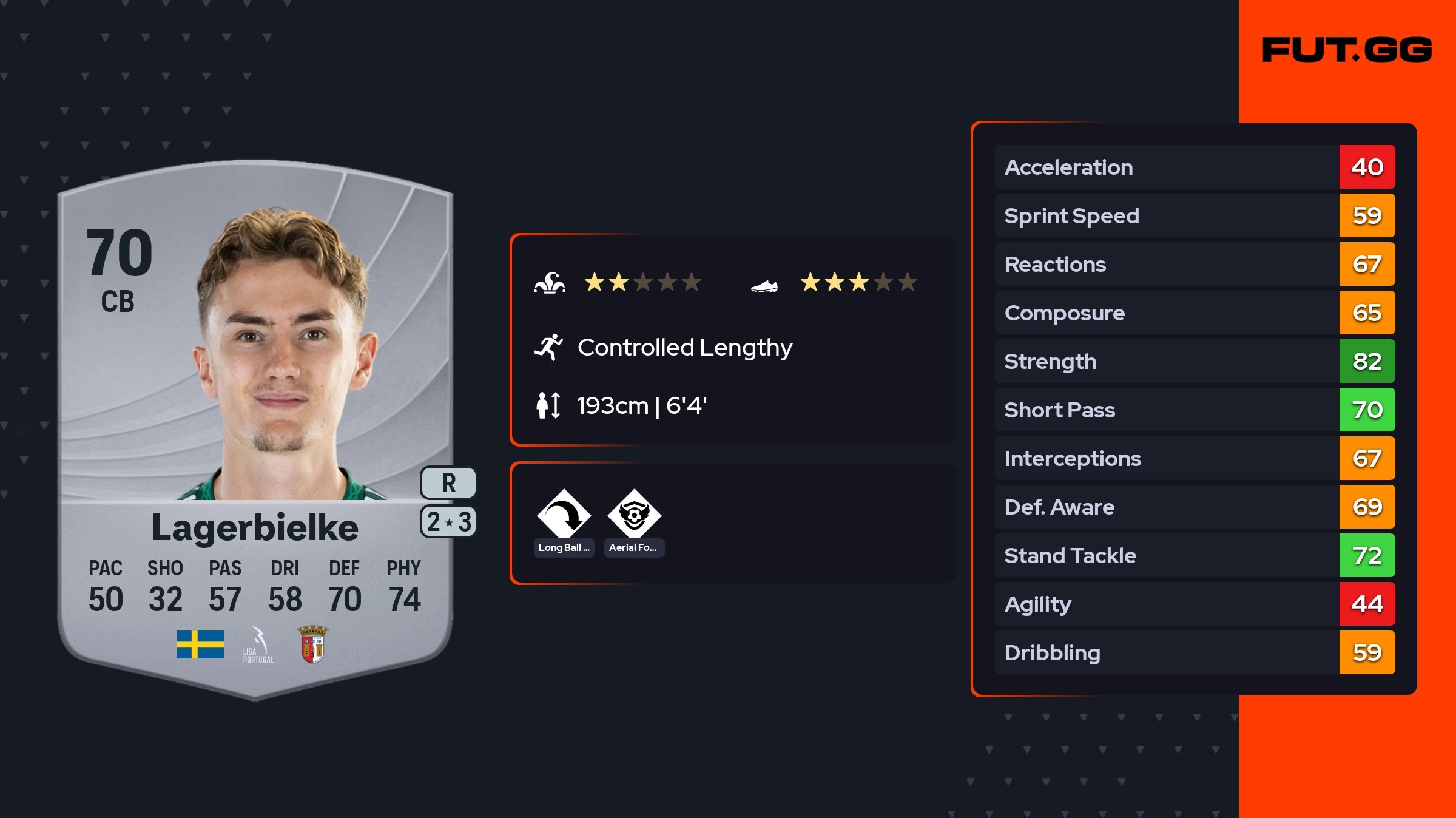 Gustaf Lagerbielke EA FC 26 Ratings, Prices, and Cards - FUT.GG