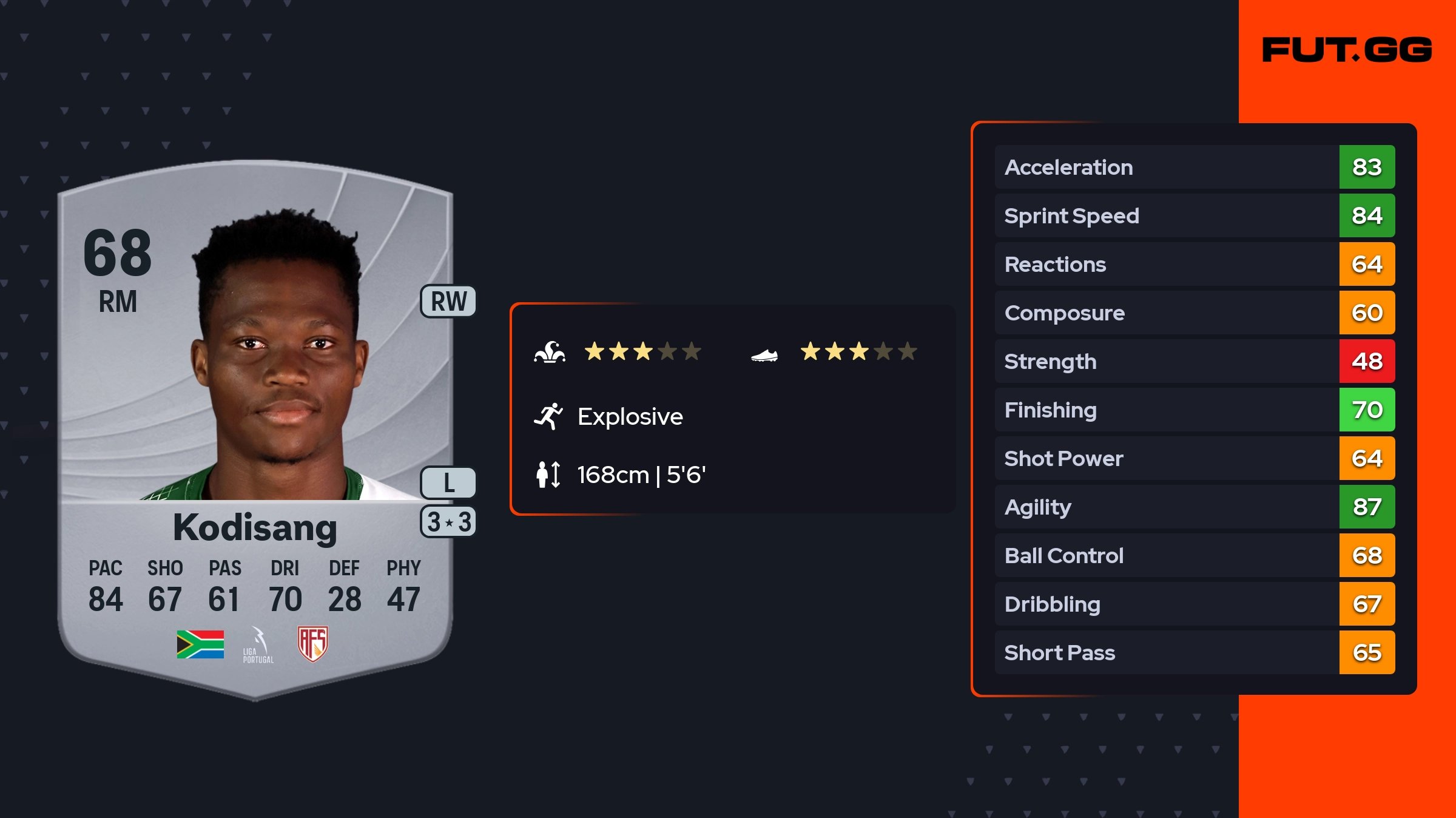 Kobamelo Kodisang EA FC 26 Ratings, Prices, and Cards - FUT.GG