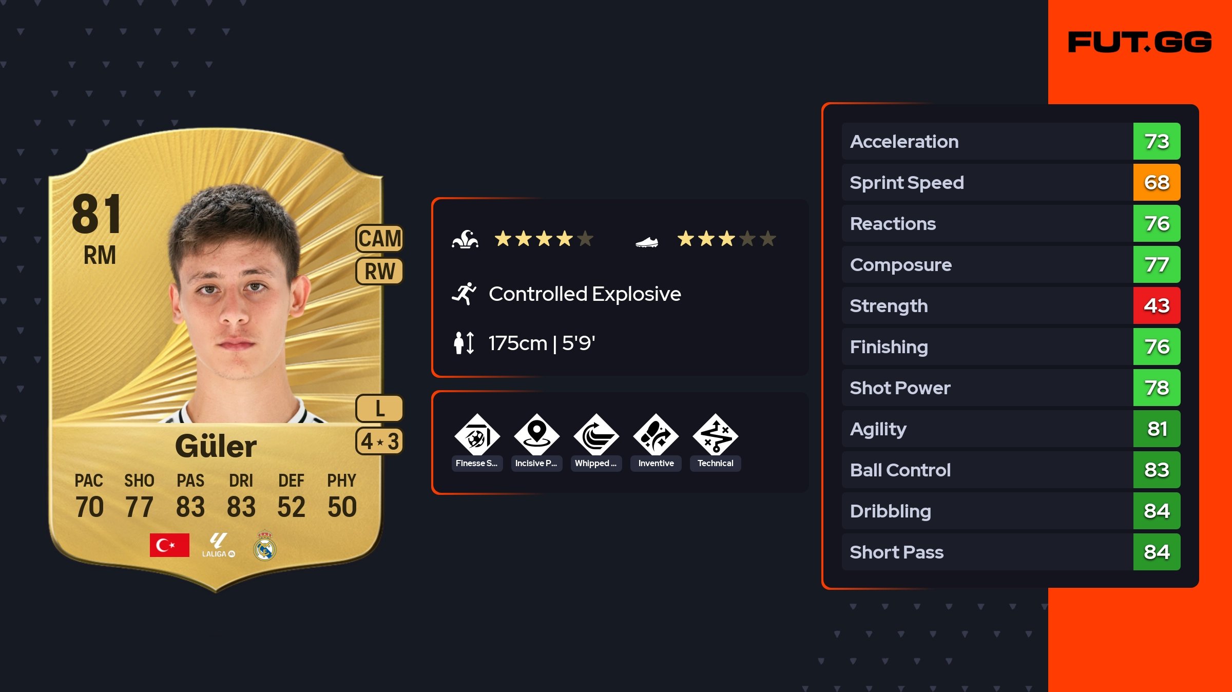 Arda Güler Rare 81 OVR - FUT.GG