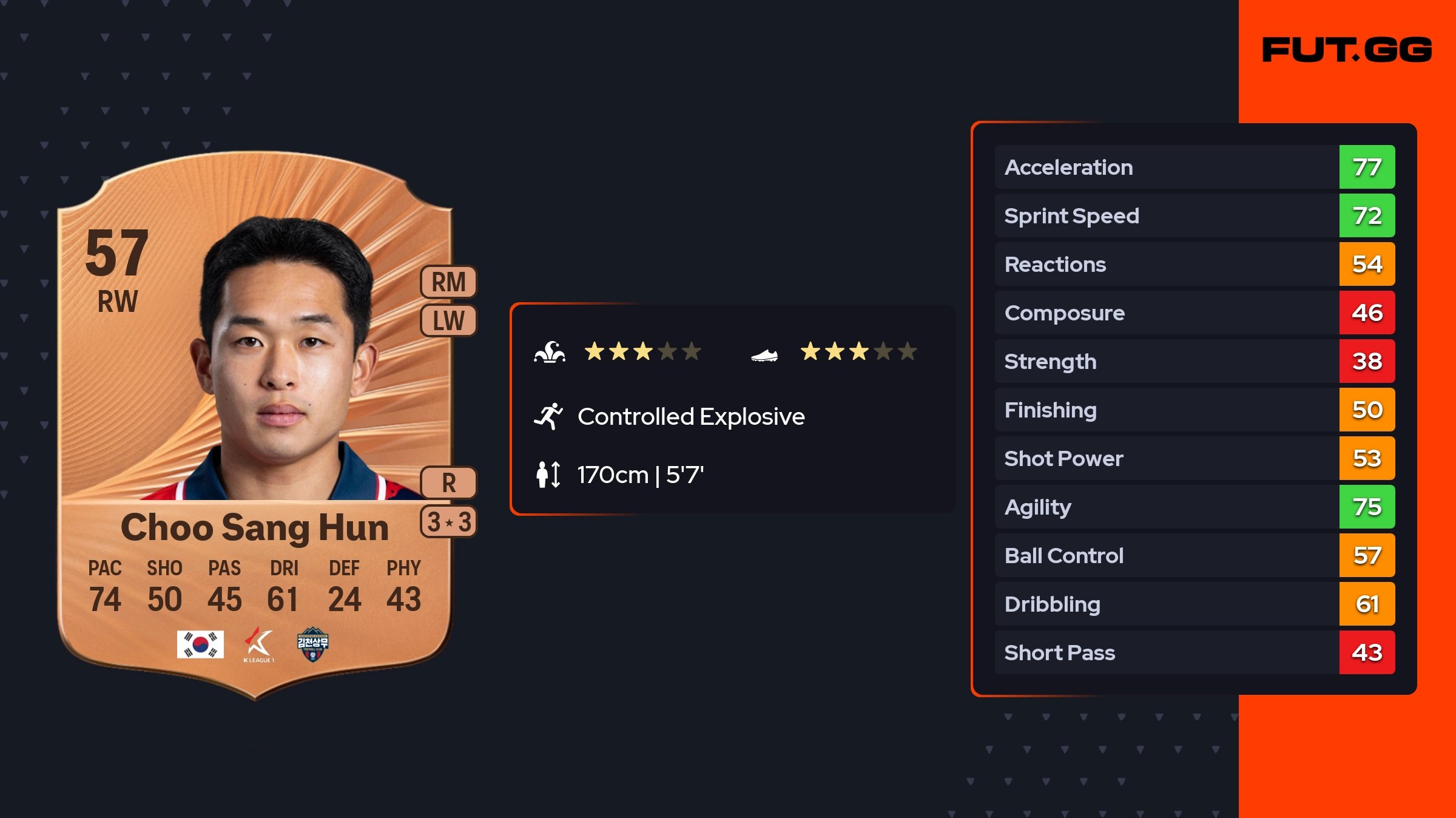 Choo Sang Hun EA FC 26 Ratings, Prices, and Cards - FUT.GG