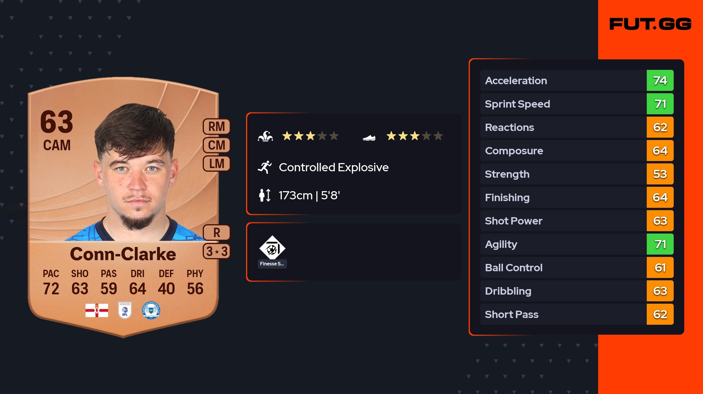 Chris Conn-Clarke EA FC 26 Ratings, Prices, and Cards - FUT.GG