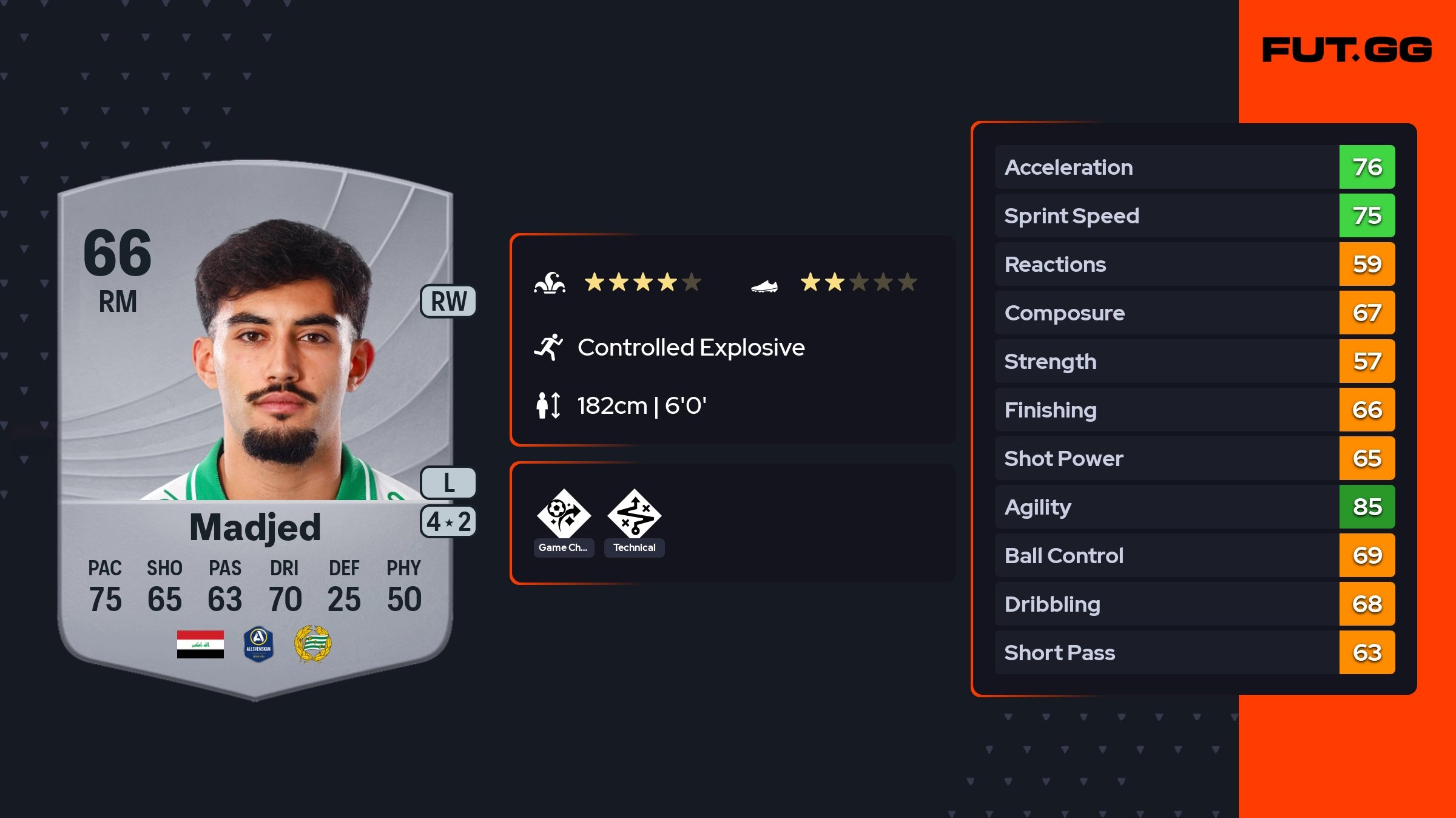 Montader Madjed EA FC 26 Ratings, Prices, and Cards - FUT.GG