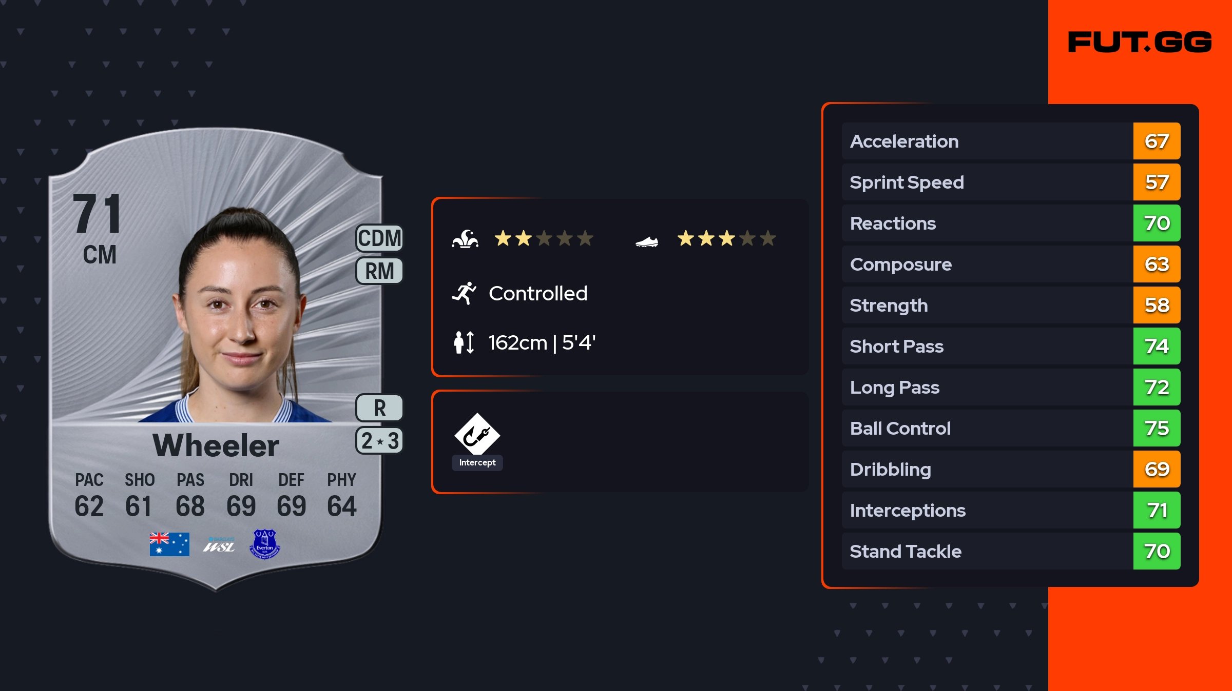 Clare Wheeler Rare 71 OVR - FUT.GG