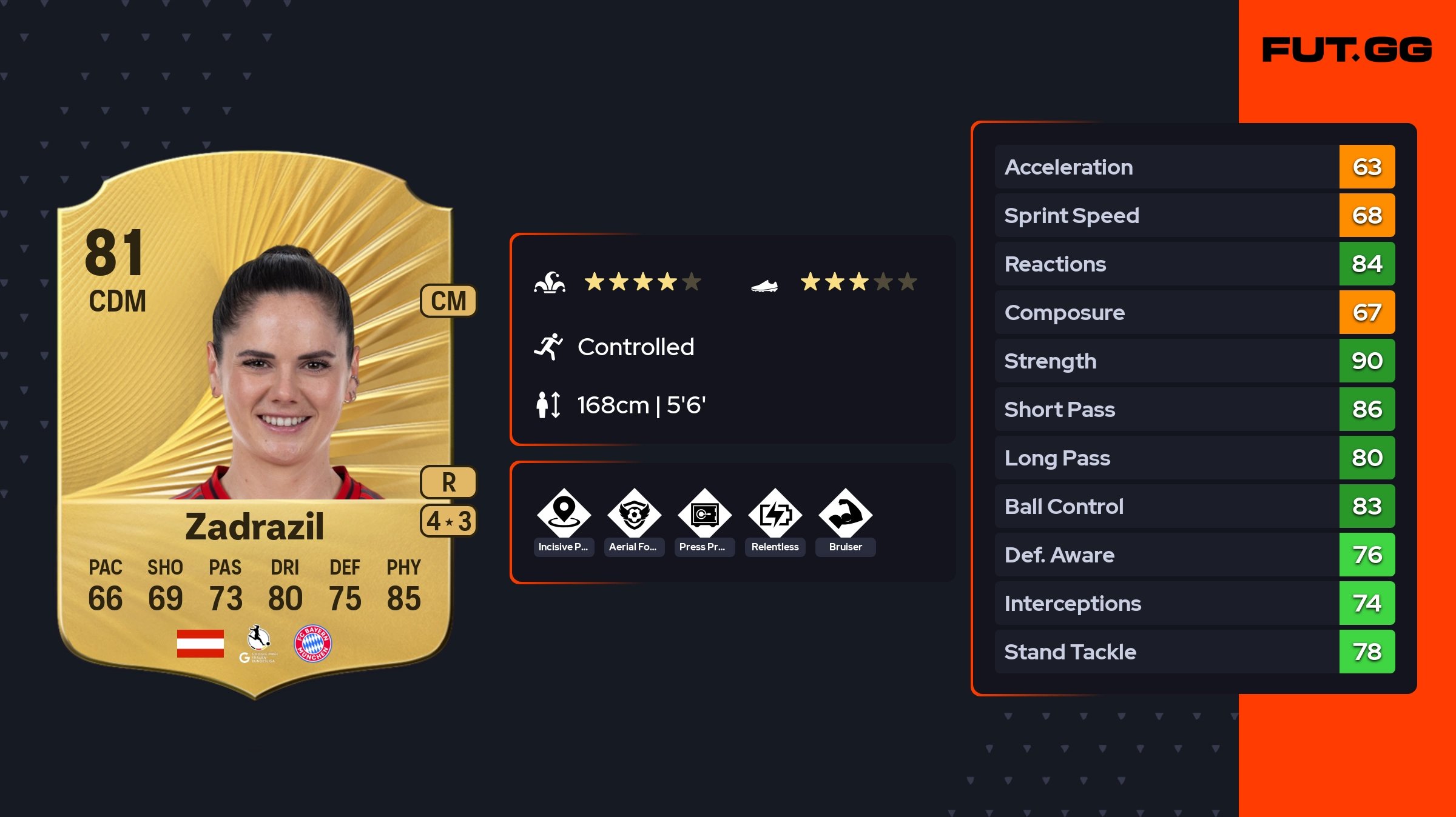Sarah Zadrazil Rare 81 OVR - FUT.GG