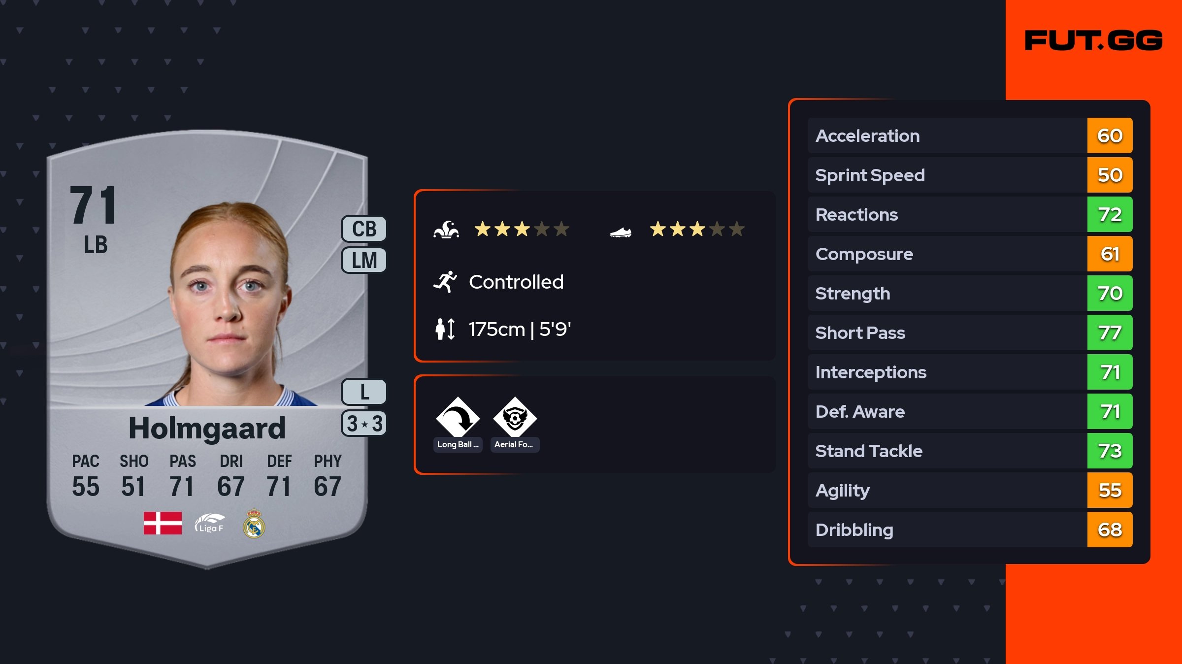Sara Holmgaard EA FC 26 Ratings, Prices, and Cards - FUT.GG