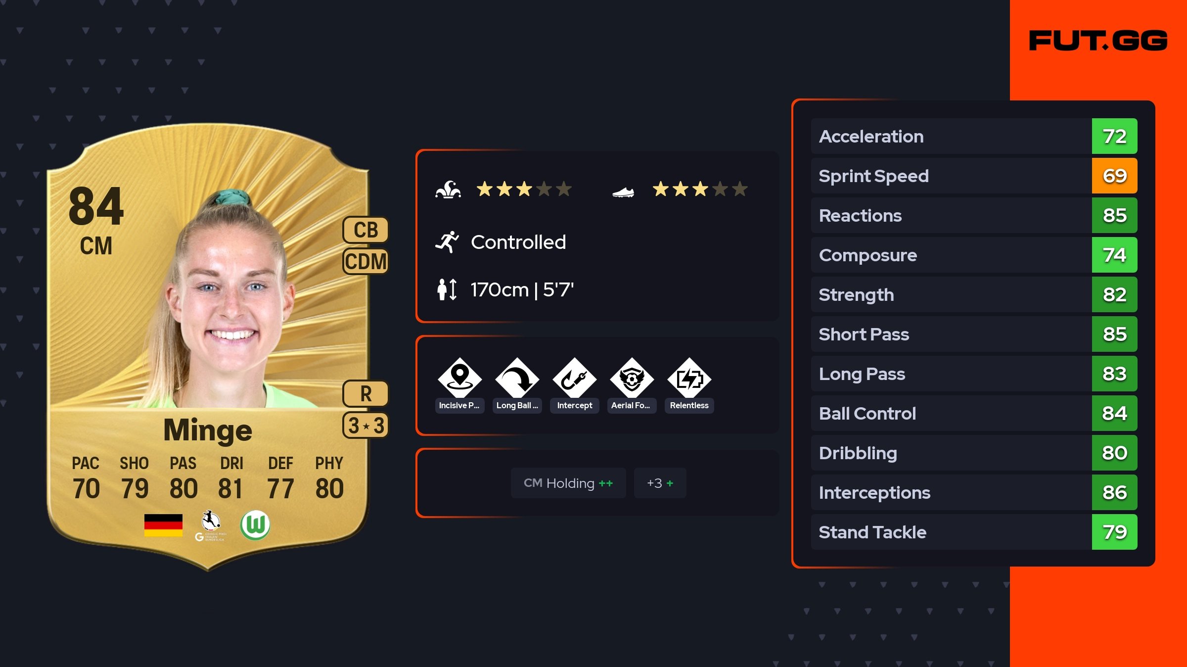 Janina Minge EA FC 26 Ratings, Prices, and Cards - FUT.GG