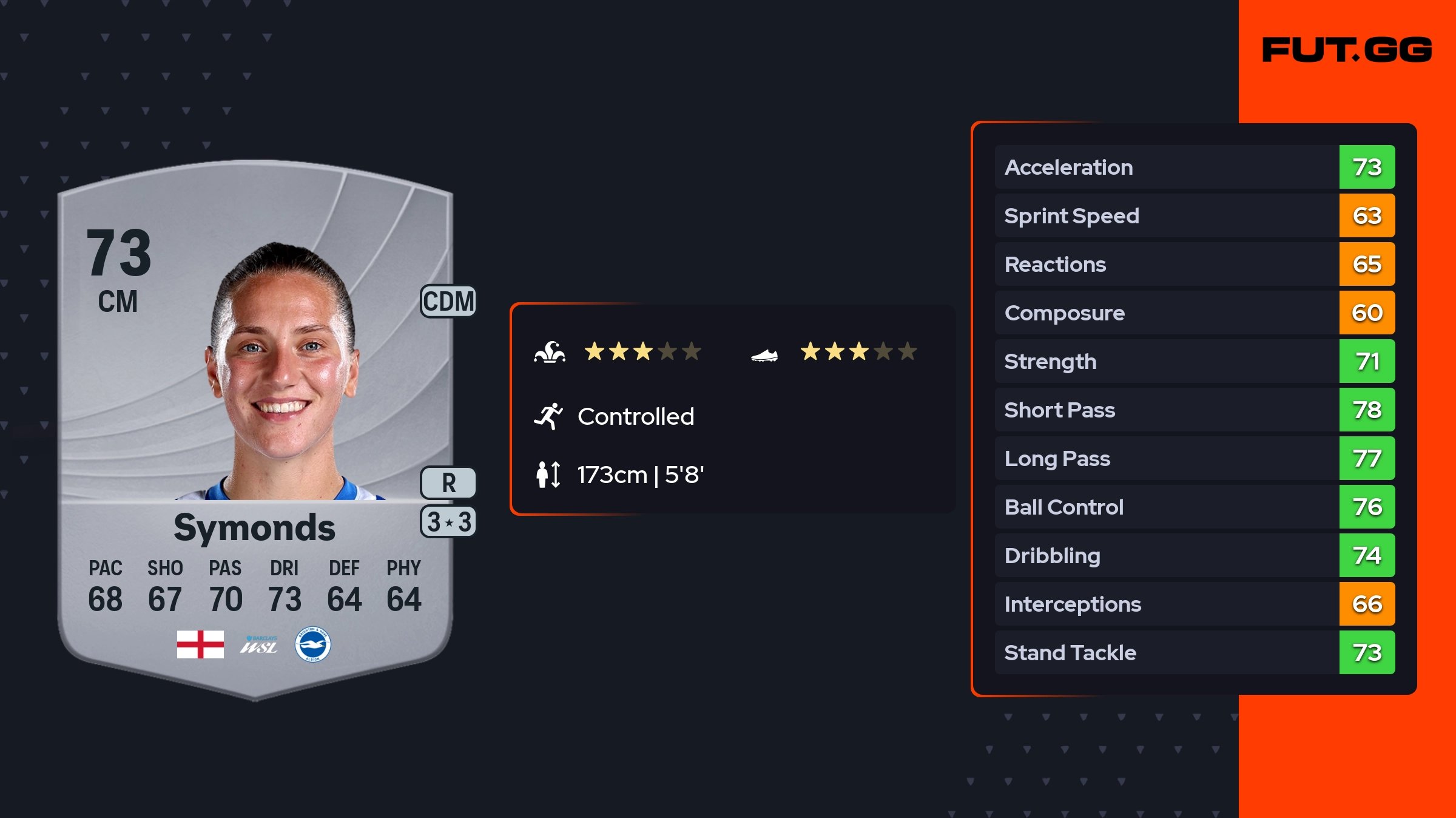 Maisie Symonds EA FC 26 Ratings, Prices, and Cards - FUT.GG