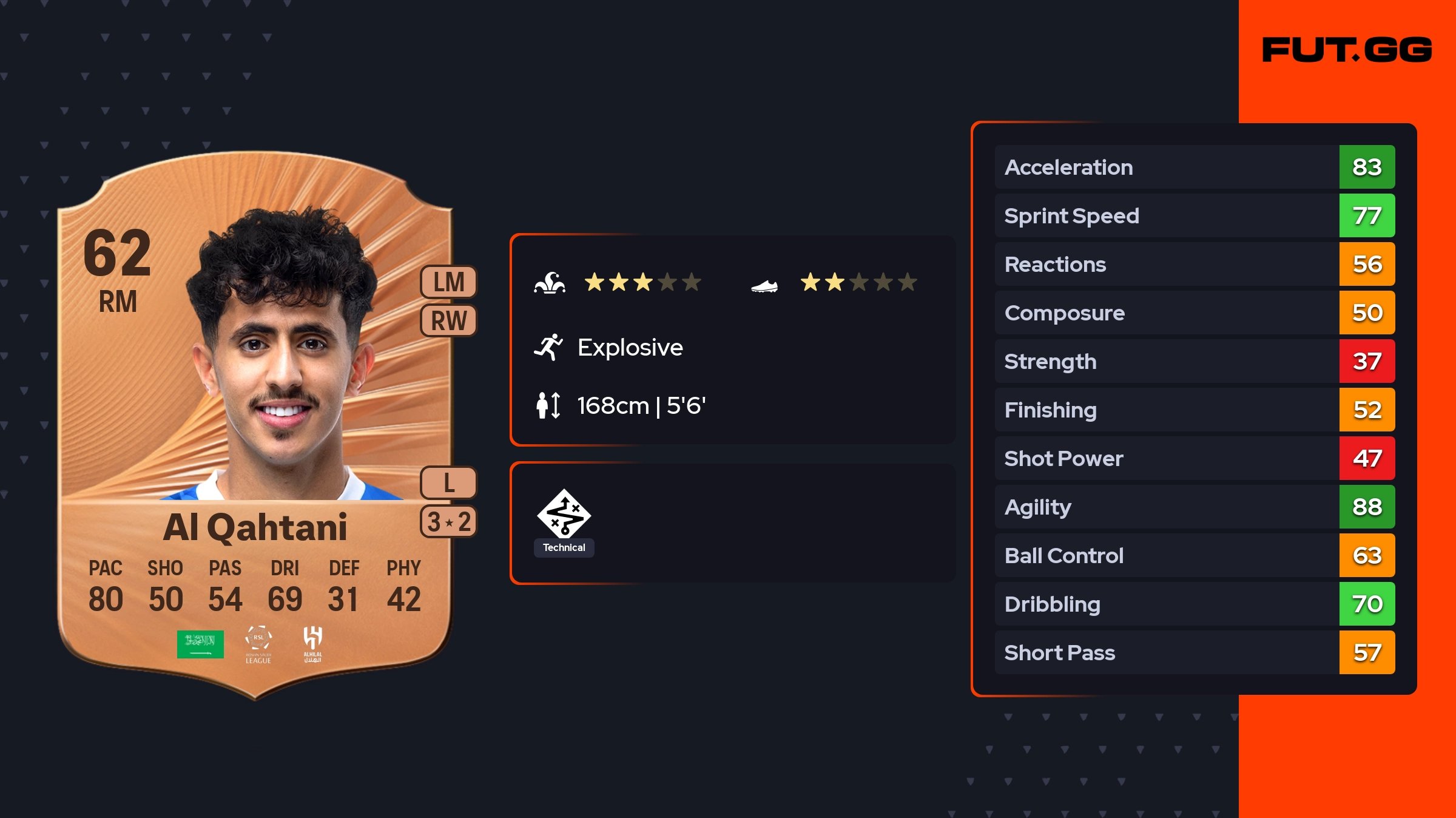 Mohammed Al Qahtani EA FC 26 Ratings, Prices, and Cards - FUT.GG