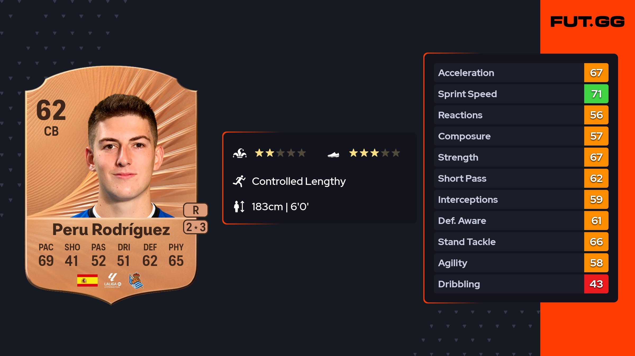 Peru Rodríguez Rare 62 OVR - FUT.GG