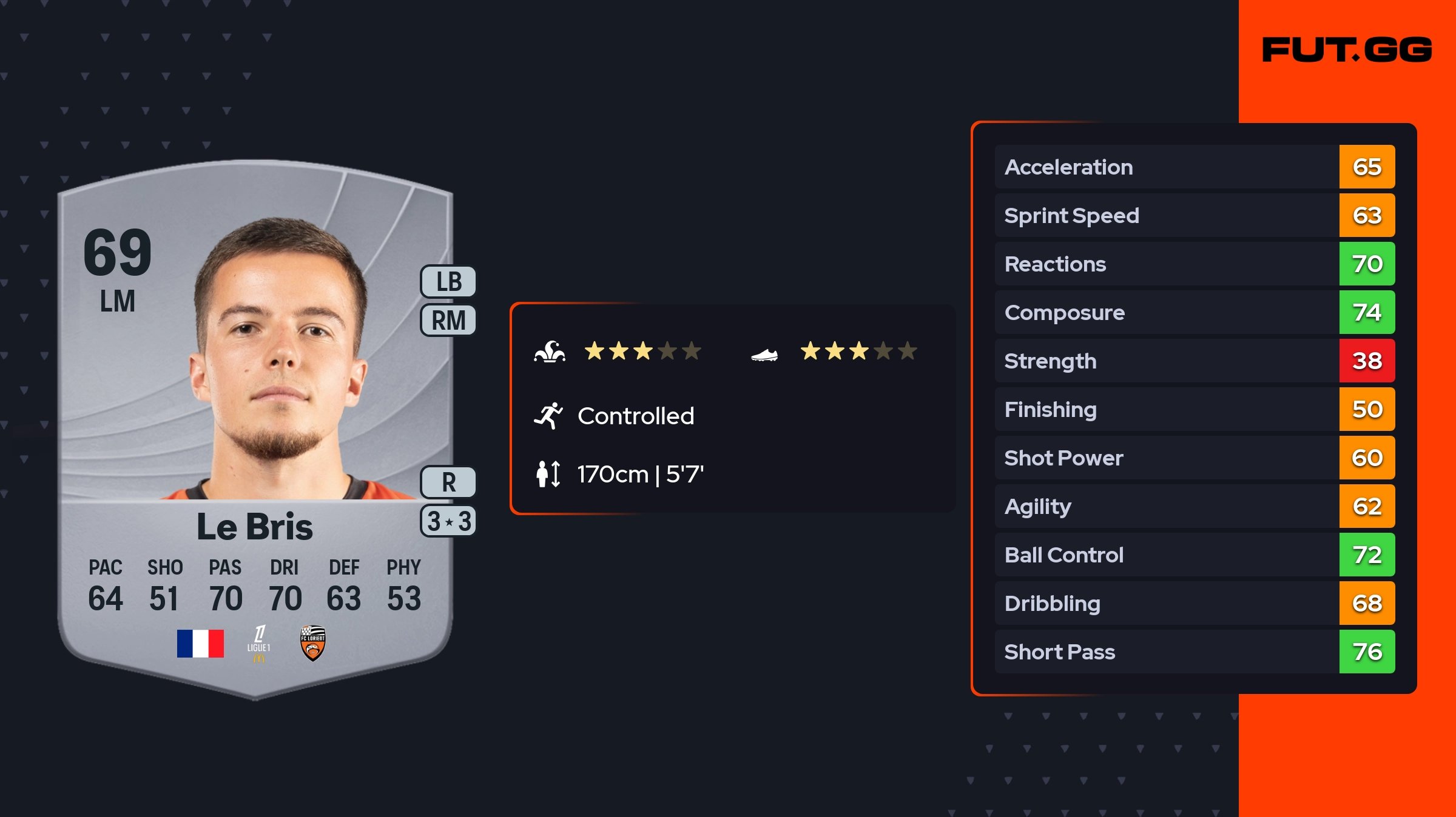 Théo Le Bris EA FC 26 Ratings, Prices, and Cards - FUT.GG