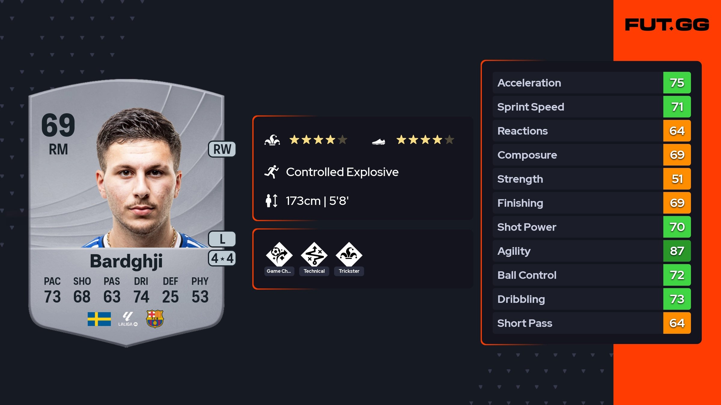 Roony Bardghji Common 69 OVR - FUT.GG