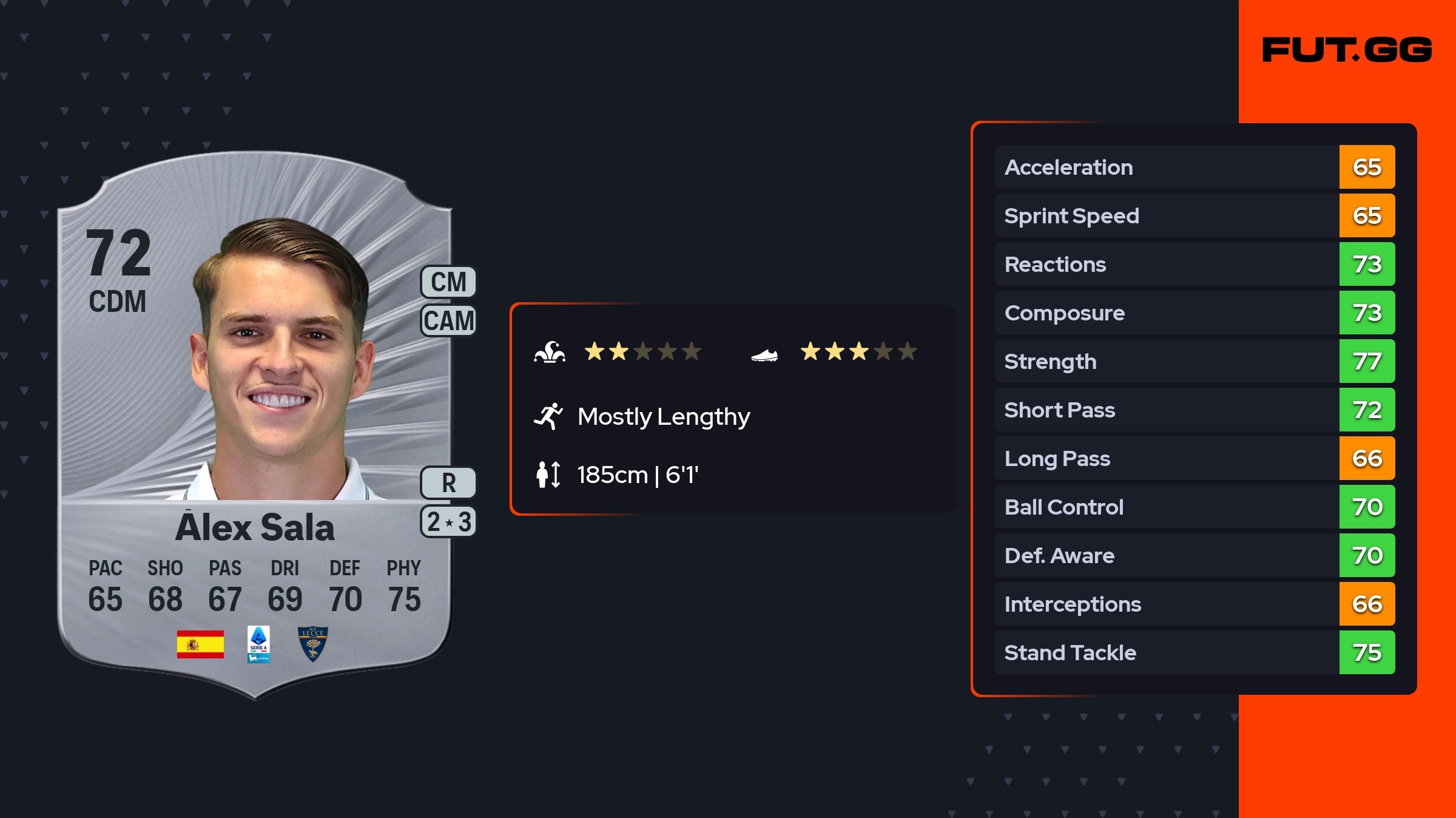 Àlex Sala EA FC 26 Ratings, Prices, and Cards - FUT.GG