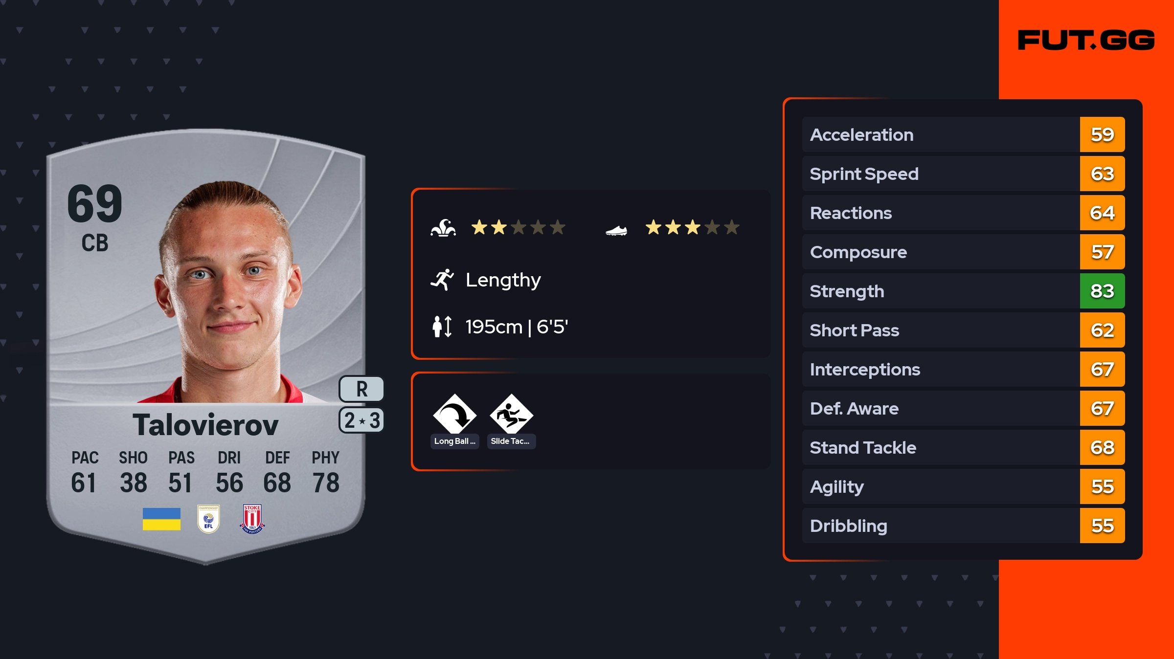 Maksym Talovierov EA FC 26 Ratings, Prices, and Cards - FUT.GG