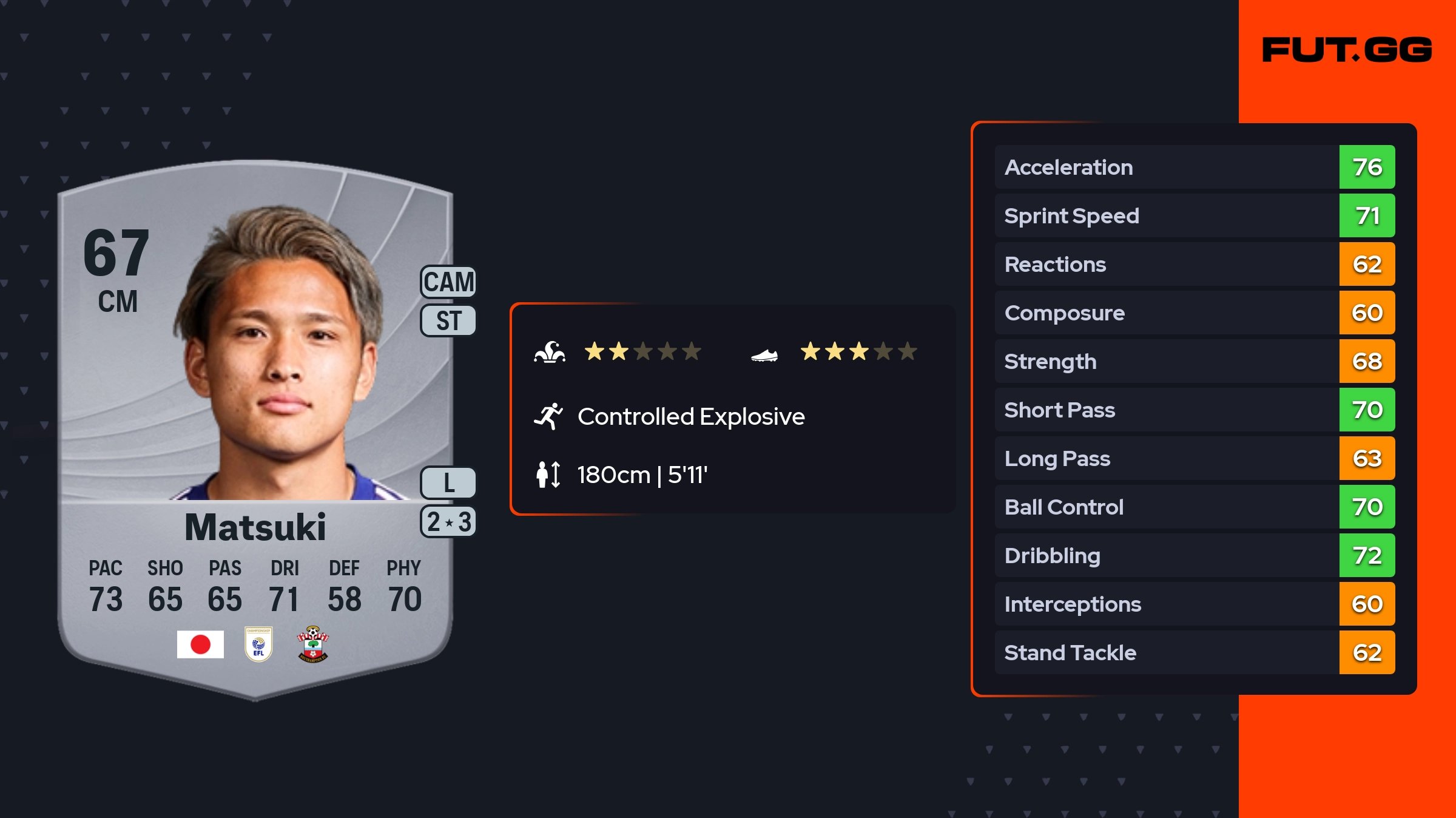 Kuryu Matsuki EA FC 26 Ratings, Prices, and Cards - FUT.GG