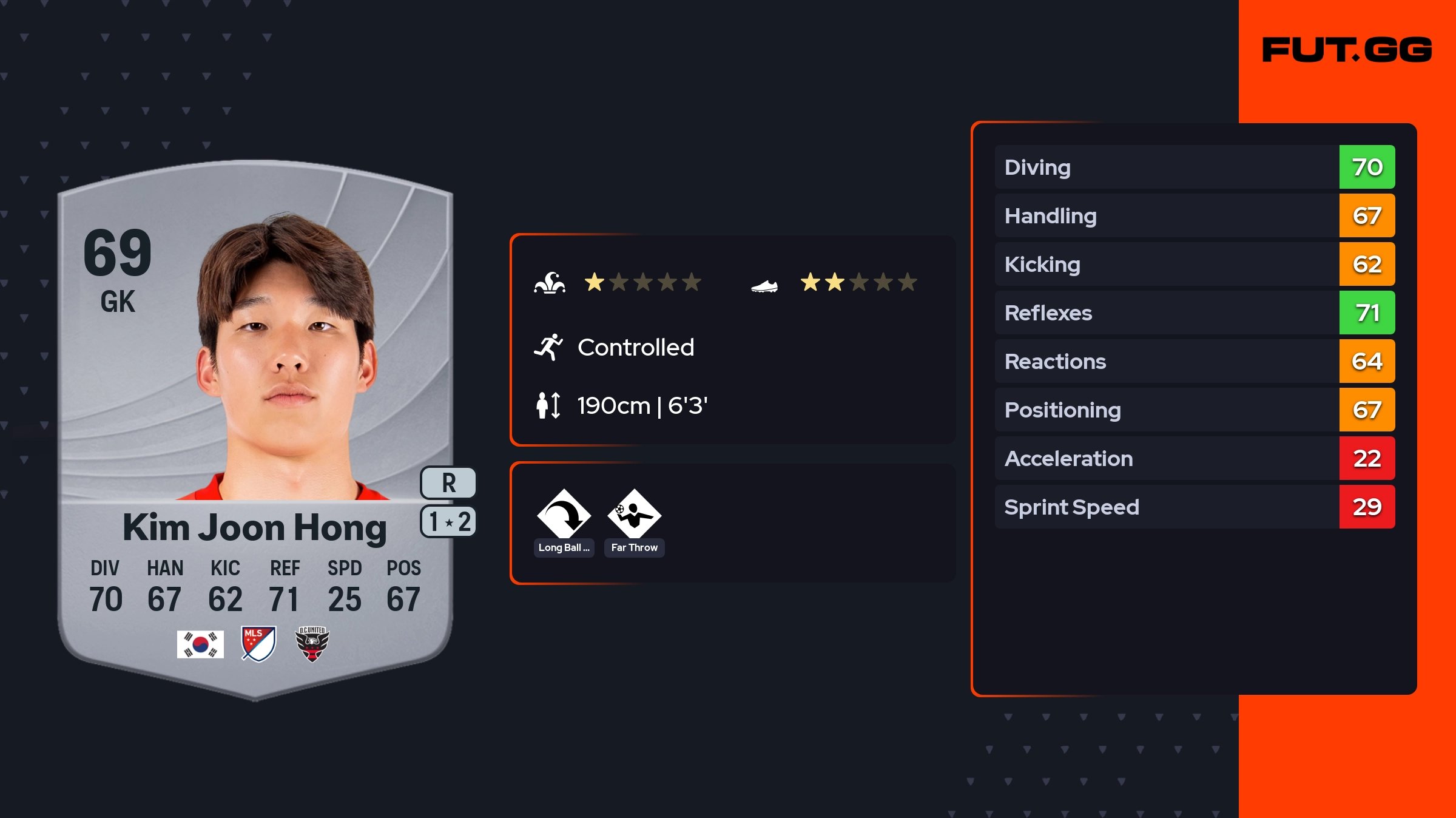 Kim Joon Hong EA FC 26 Ratings, Prices, and Cards - FUT.GG