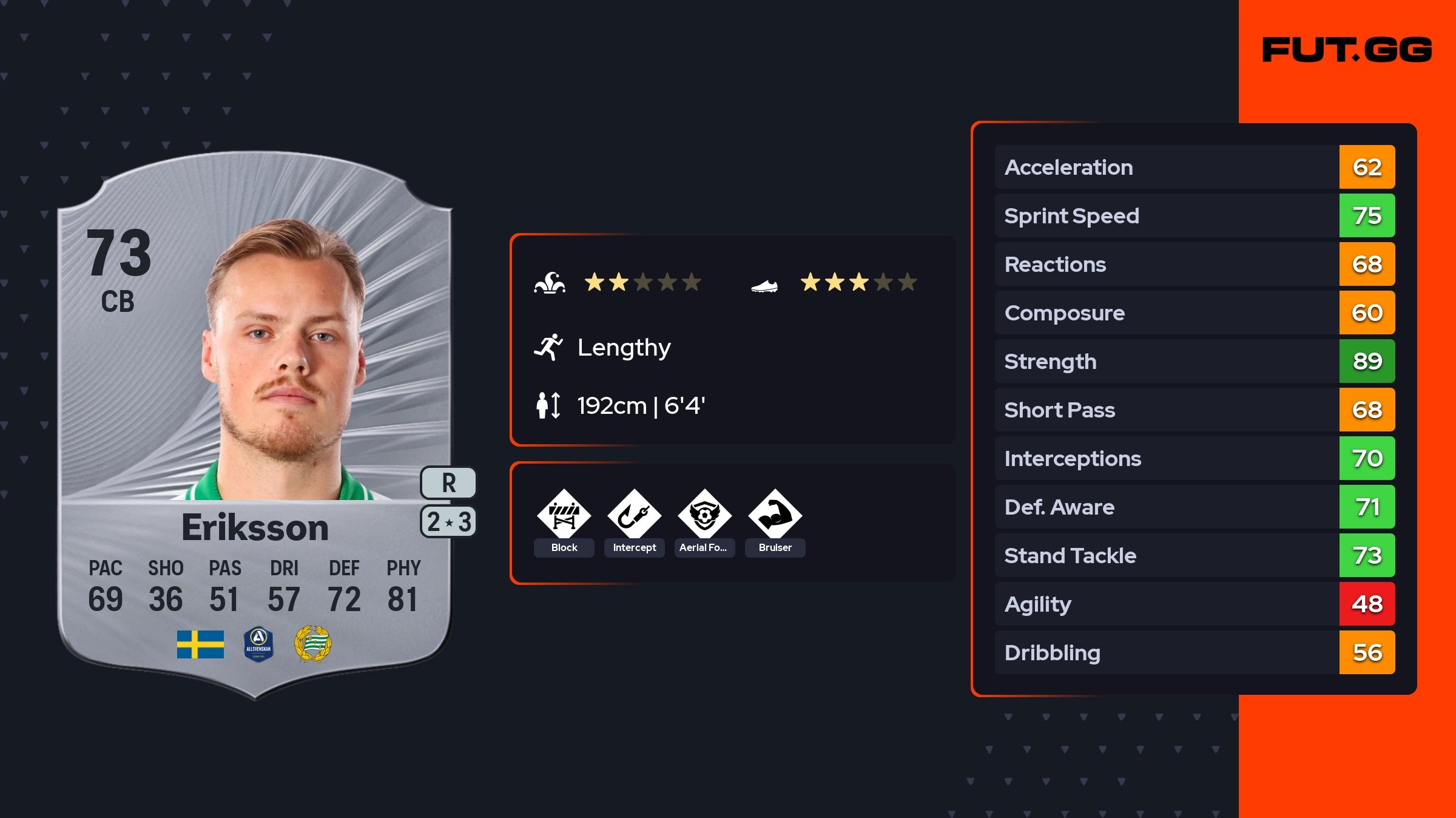 Victor Eriksson EA FC 26 Ratings, Prices, and Cards - FUT.GG