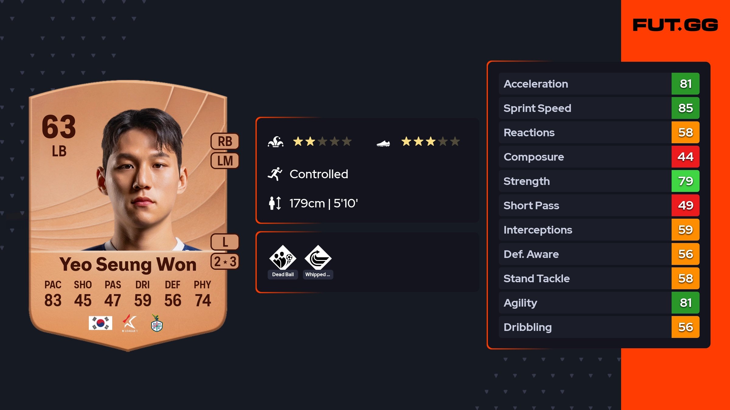Yeo Seung Won EA FC 26 Ratings, Prices, and Cards - FUT.GG