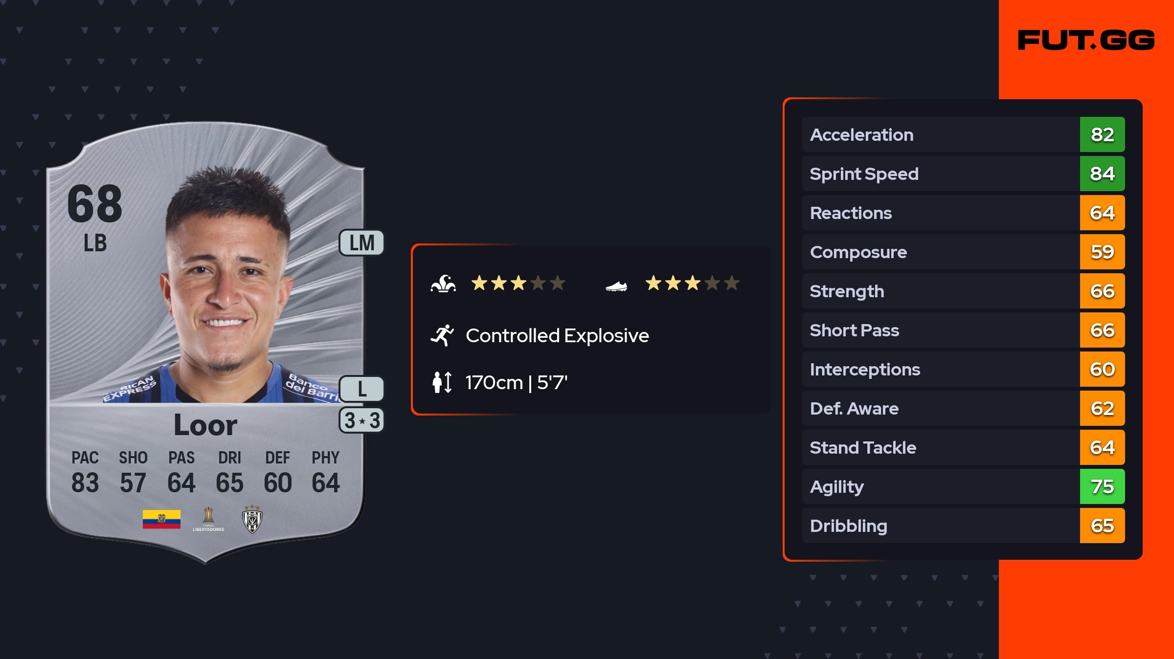 Layan Loor EA FC 26 Ratings, Prices, and Cards - FUT.GG