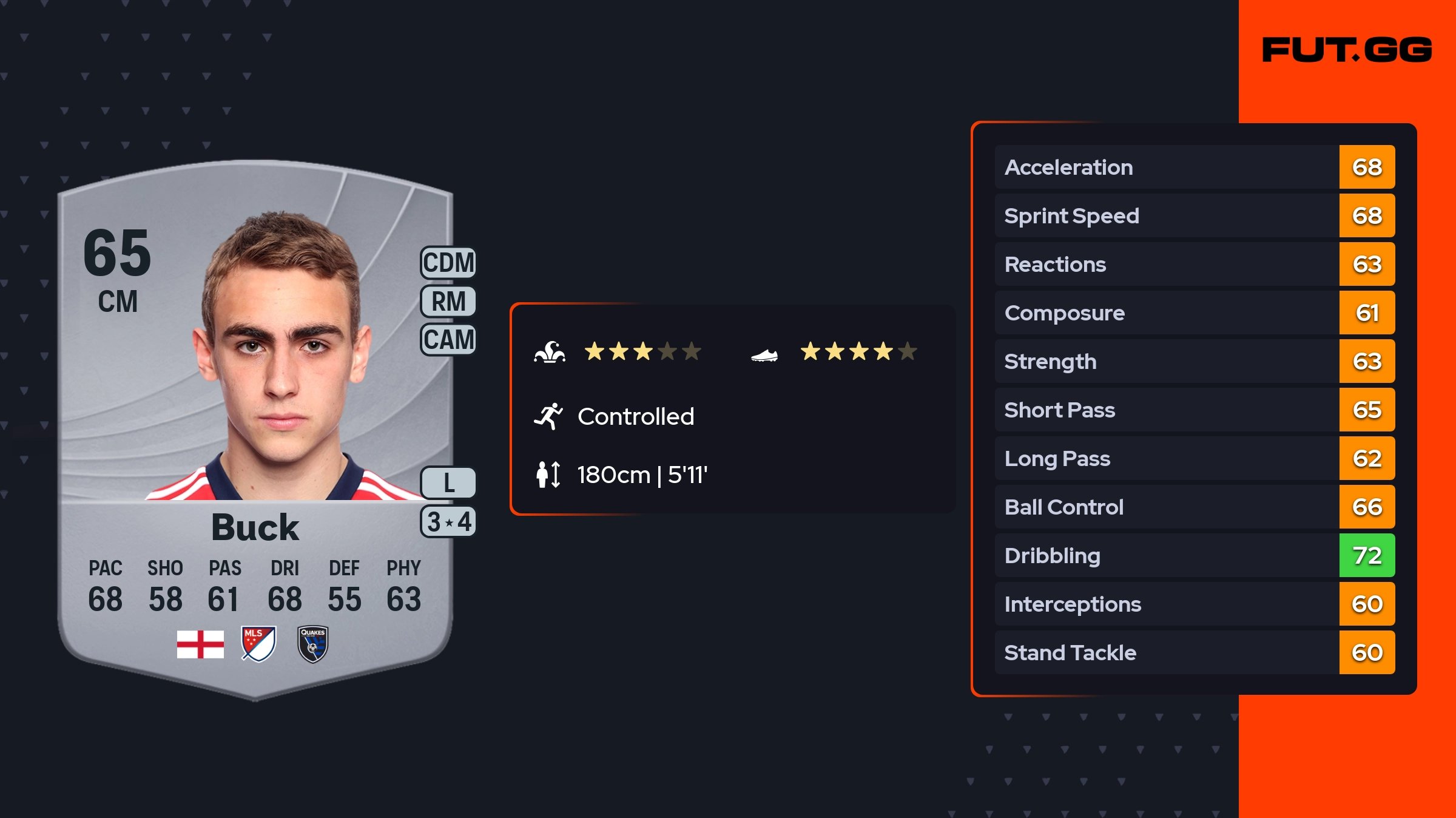 Noel Buck Common 65 OVR - FUT.GG