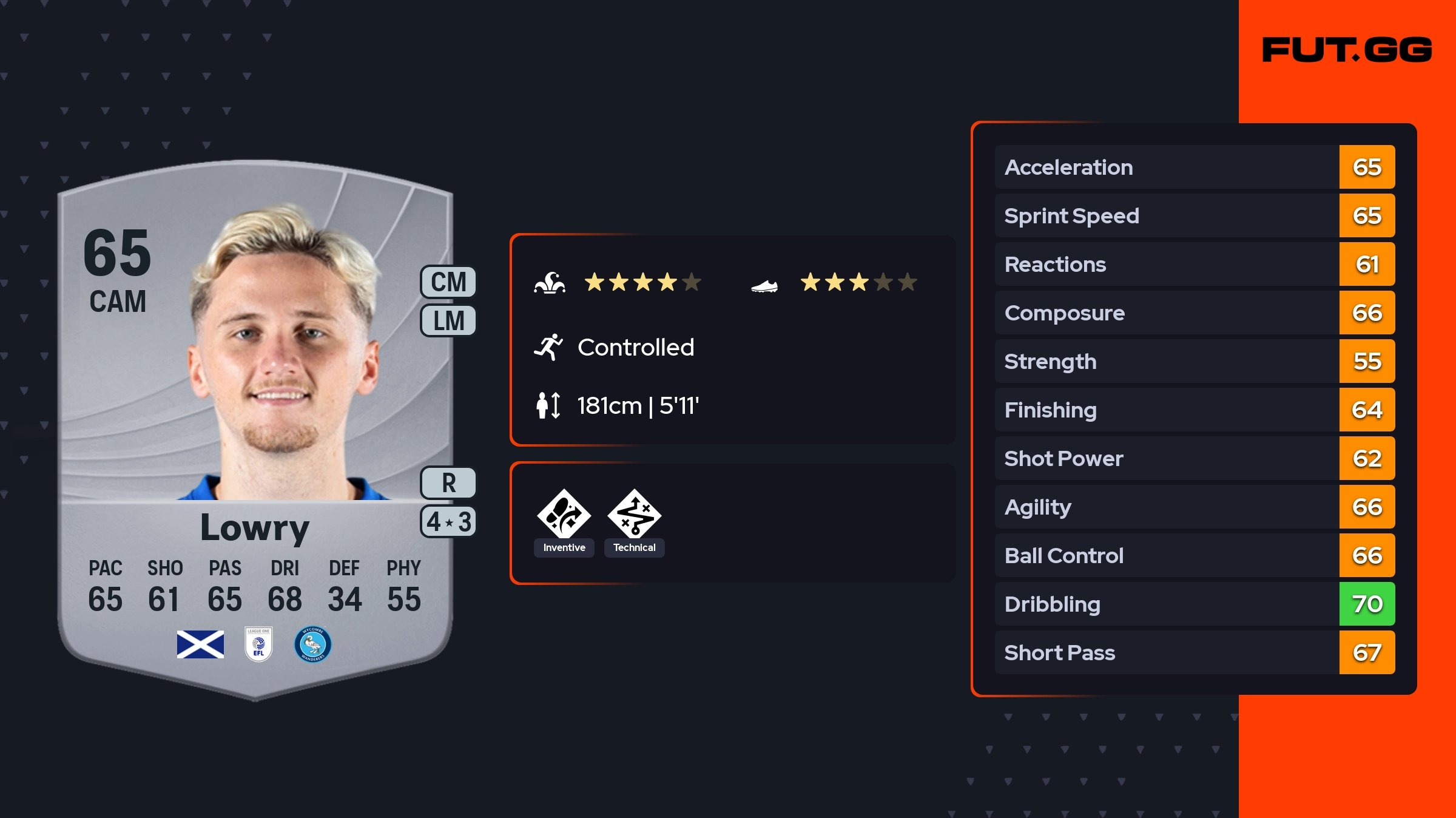 Alex Lowry EA FC 26 Ratings, Prices, and Cards - FUT.GG