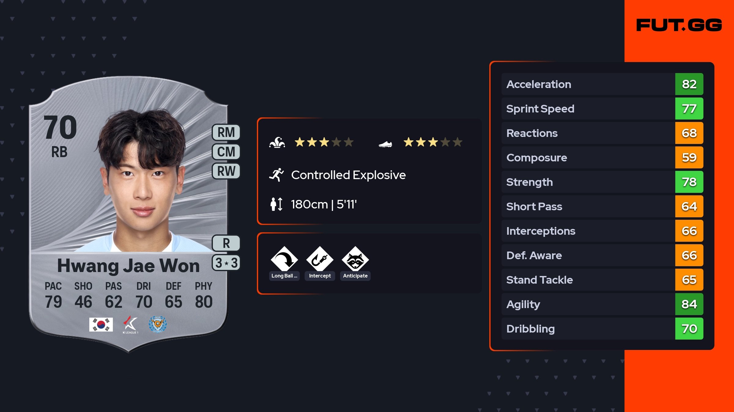 Hwang Jae Won Rare 70 OVR - FUT.GG