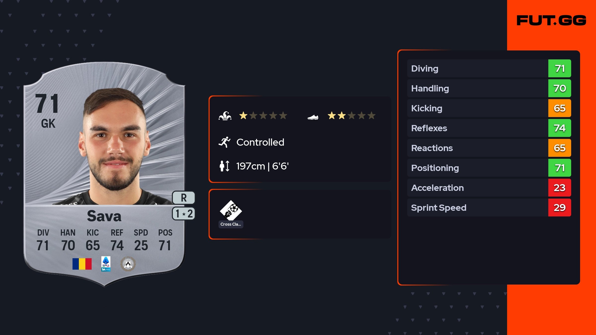 Răzvan Sava EA FC 26 Ratings, Prices, and Cards - FUT.GG