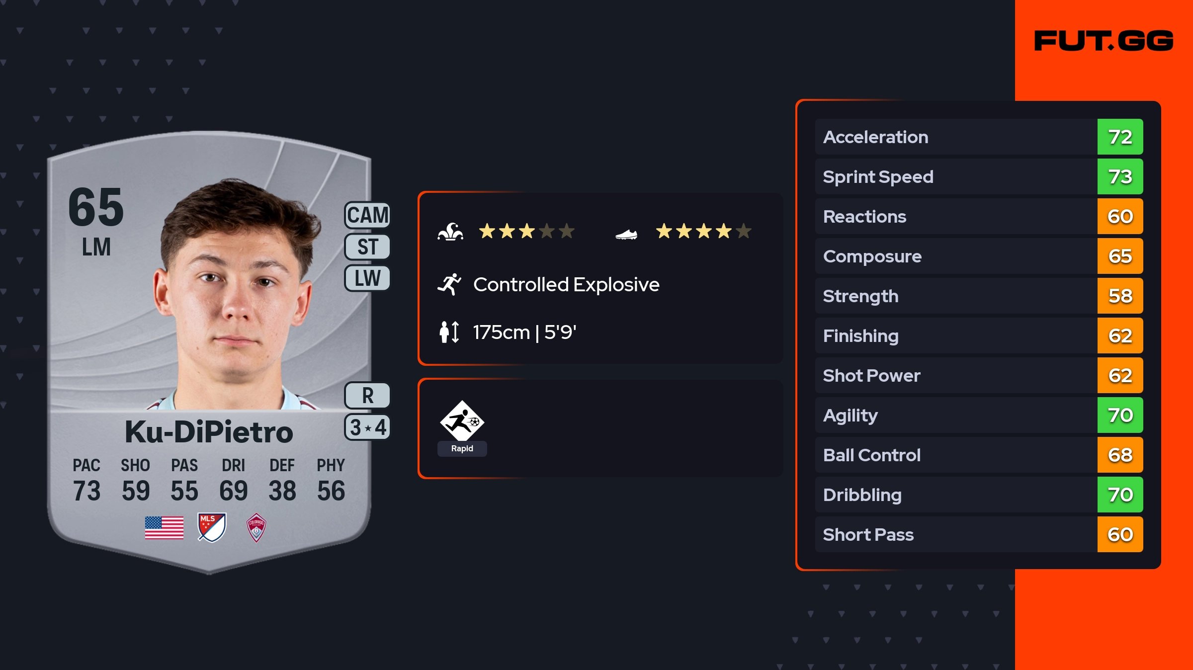 Theodore Ku-DiPietro EA FC 26 Ratings, Prices, and Cards - FUT.GG