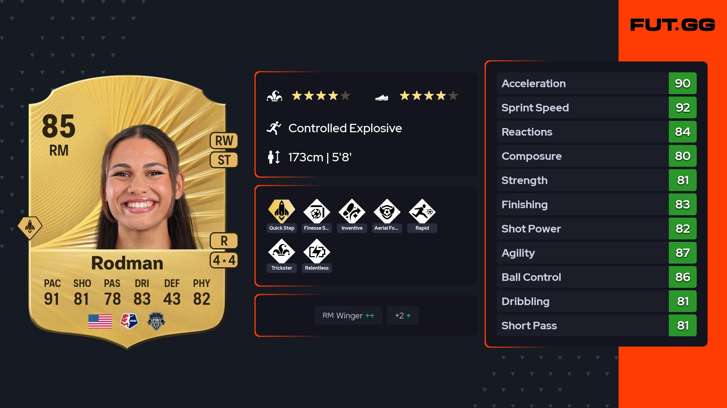 Trinity Rodman Rare 85 OVR - FUT.GG