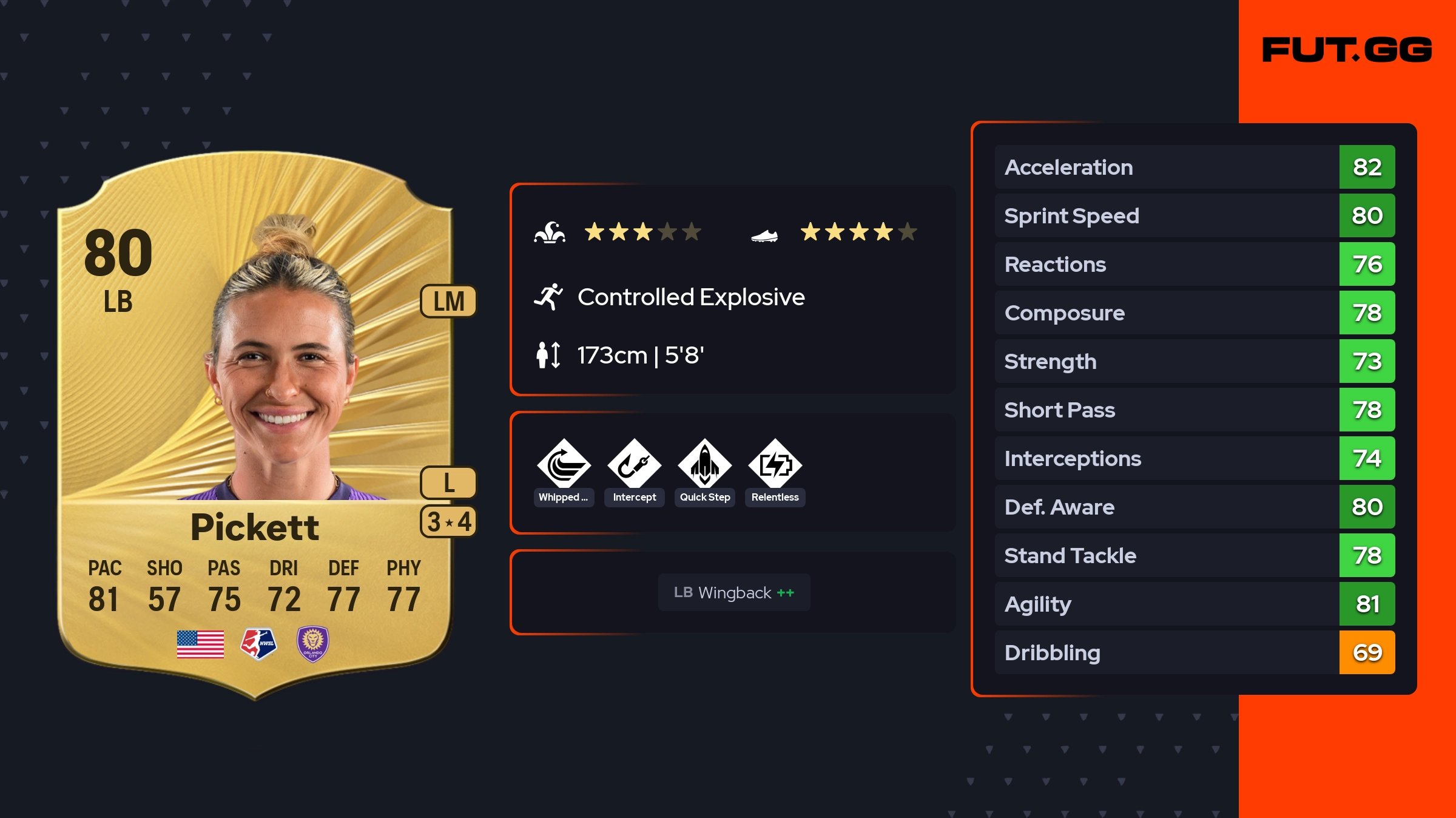 Carson Pickett EA FC 26 Ratings, Prices, and Cards - FUT.GG