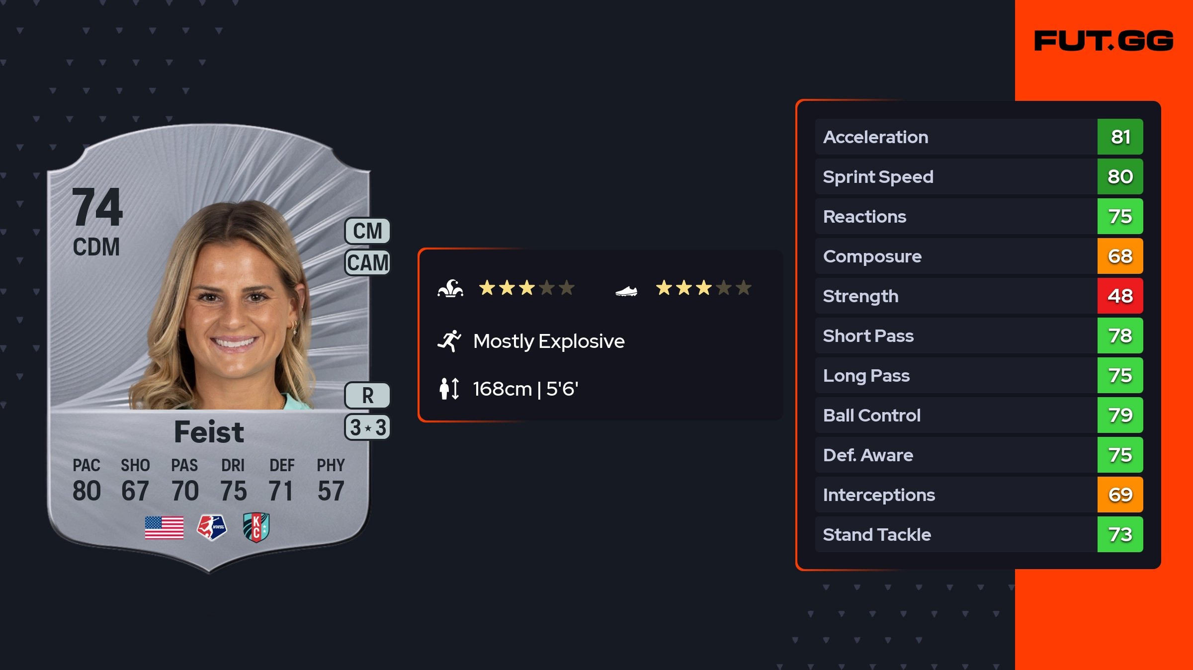 Bayley Feist Rare 74 OVR - FUT.GG