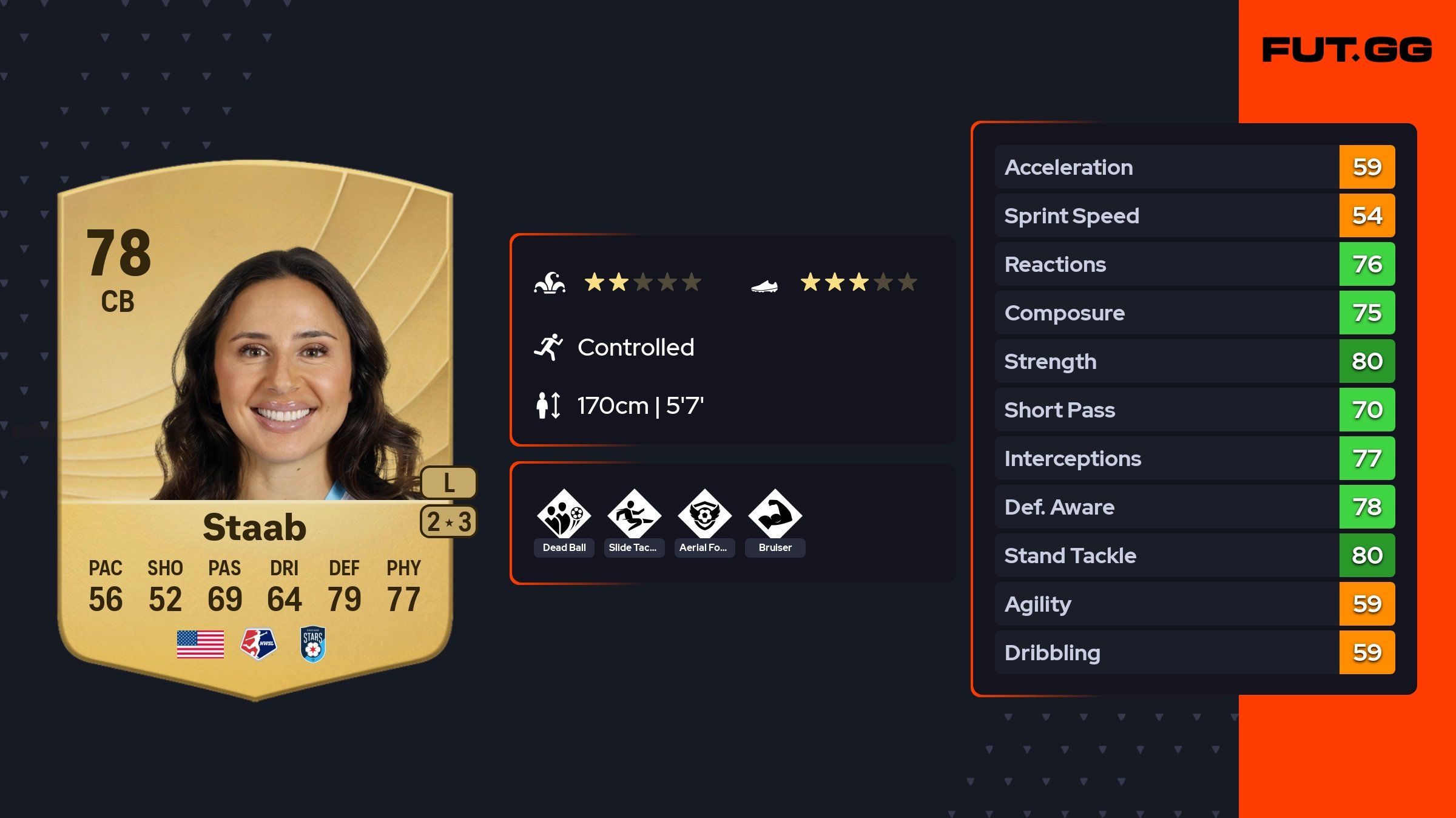 Sam Staab Common 78 OVR - FUT.GG