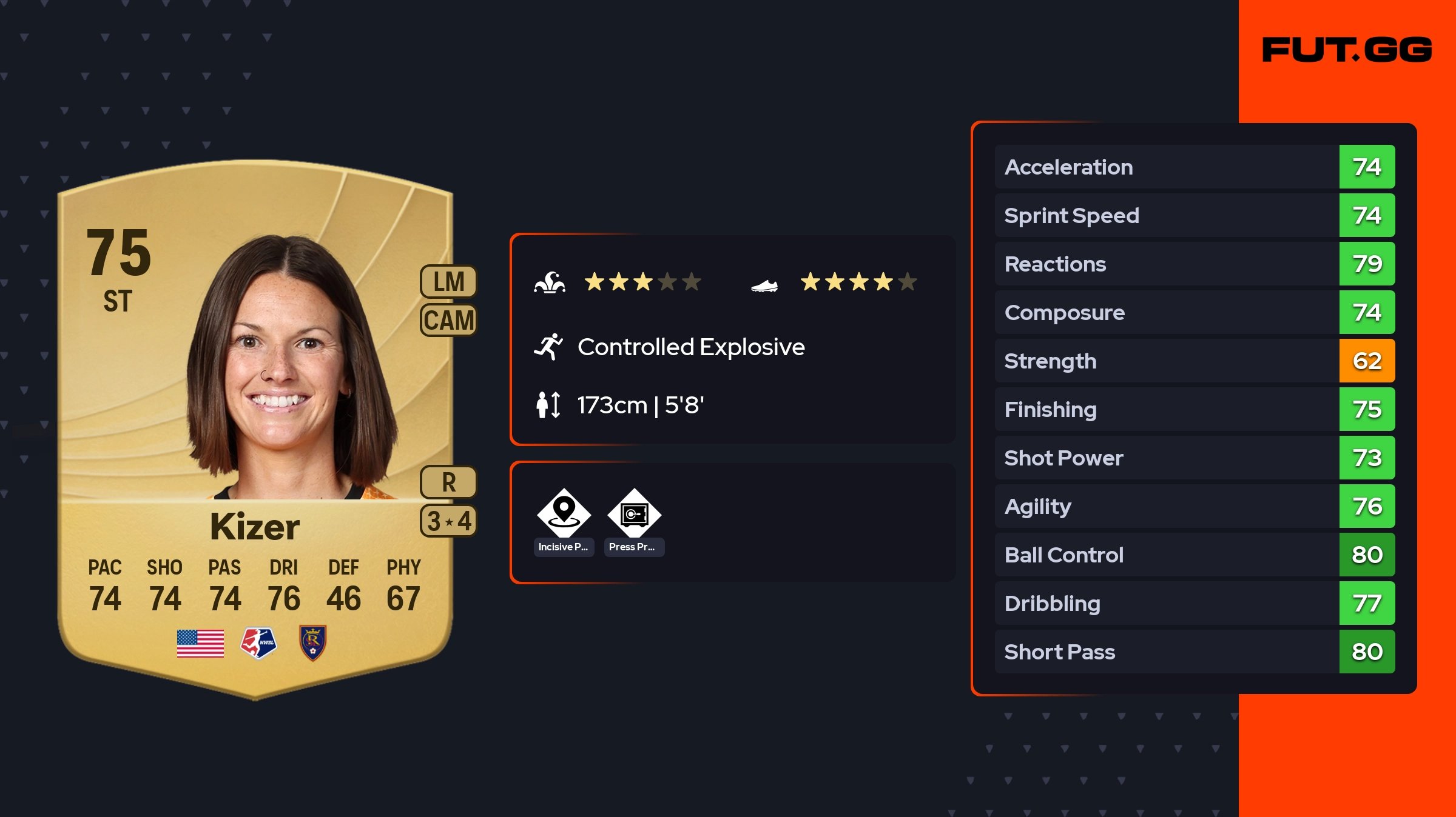 CeCe Kizer EA FC 26 Ratings, Prices, and Cards - FUT.GG