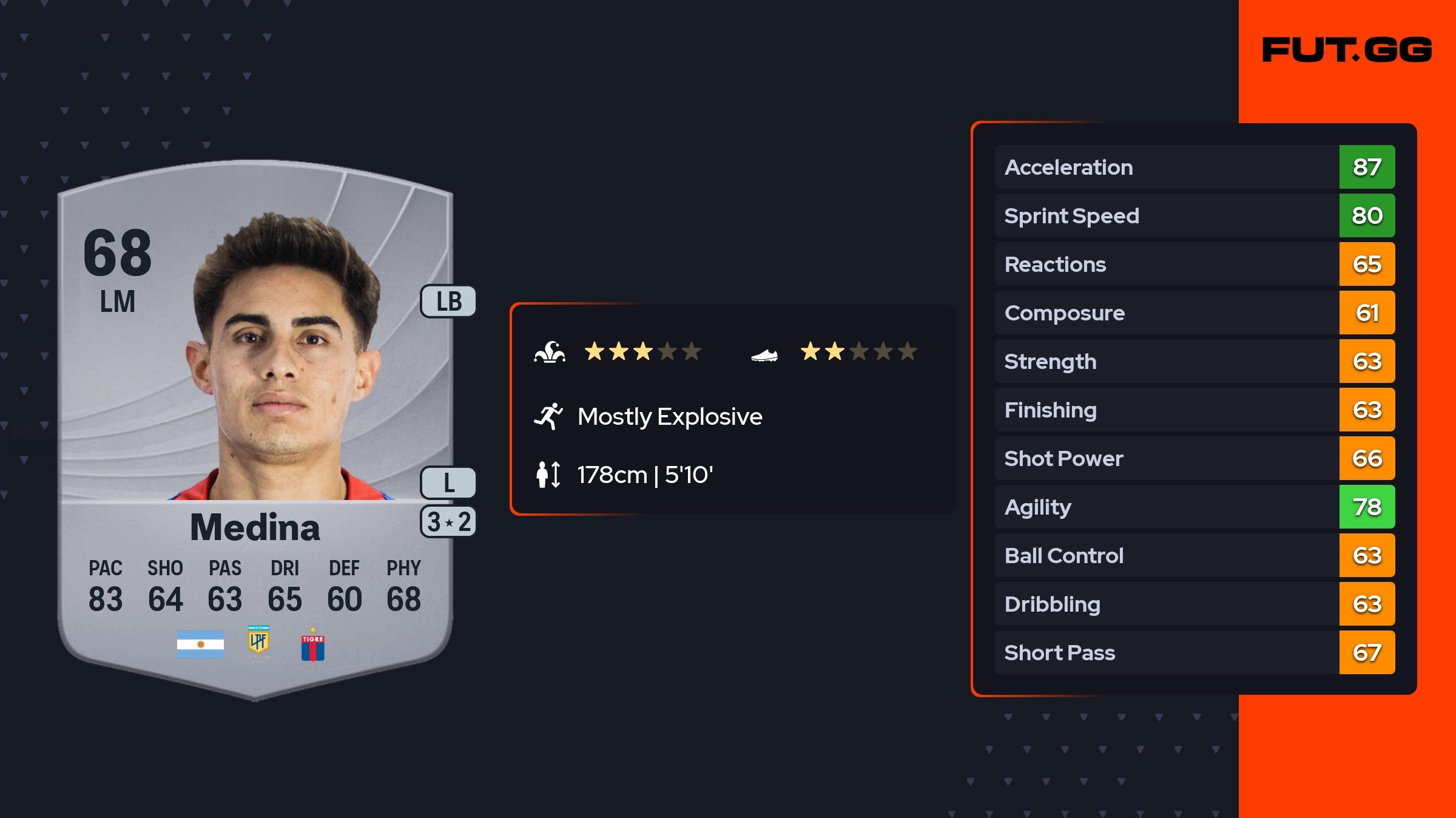 Sebastián Medina EA FC 26 Ratings, Prices, and Cards - FUT.GG