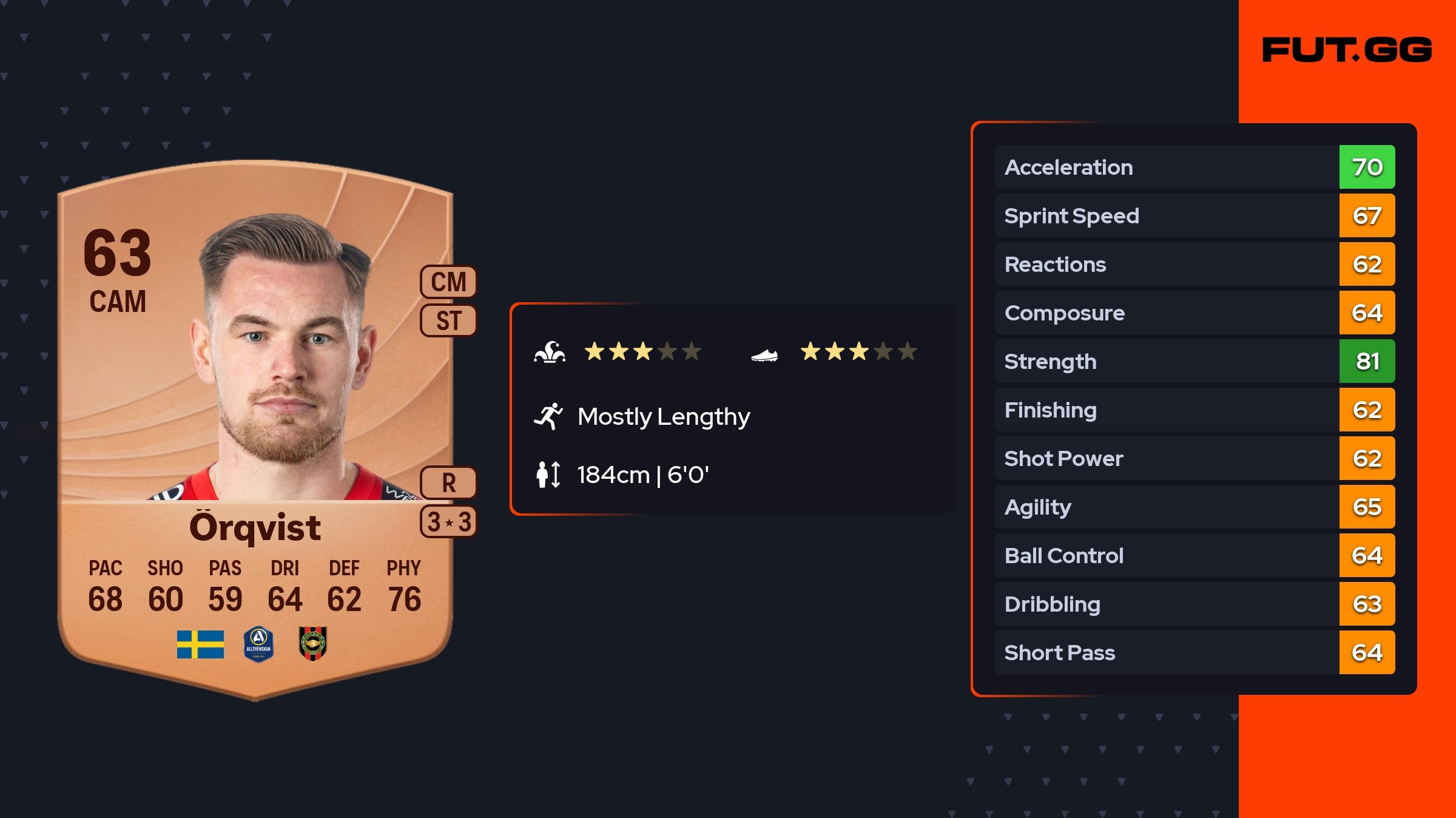 Rasmus Örqvist Common 63 OVR - FUT.GG