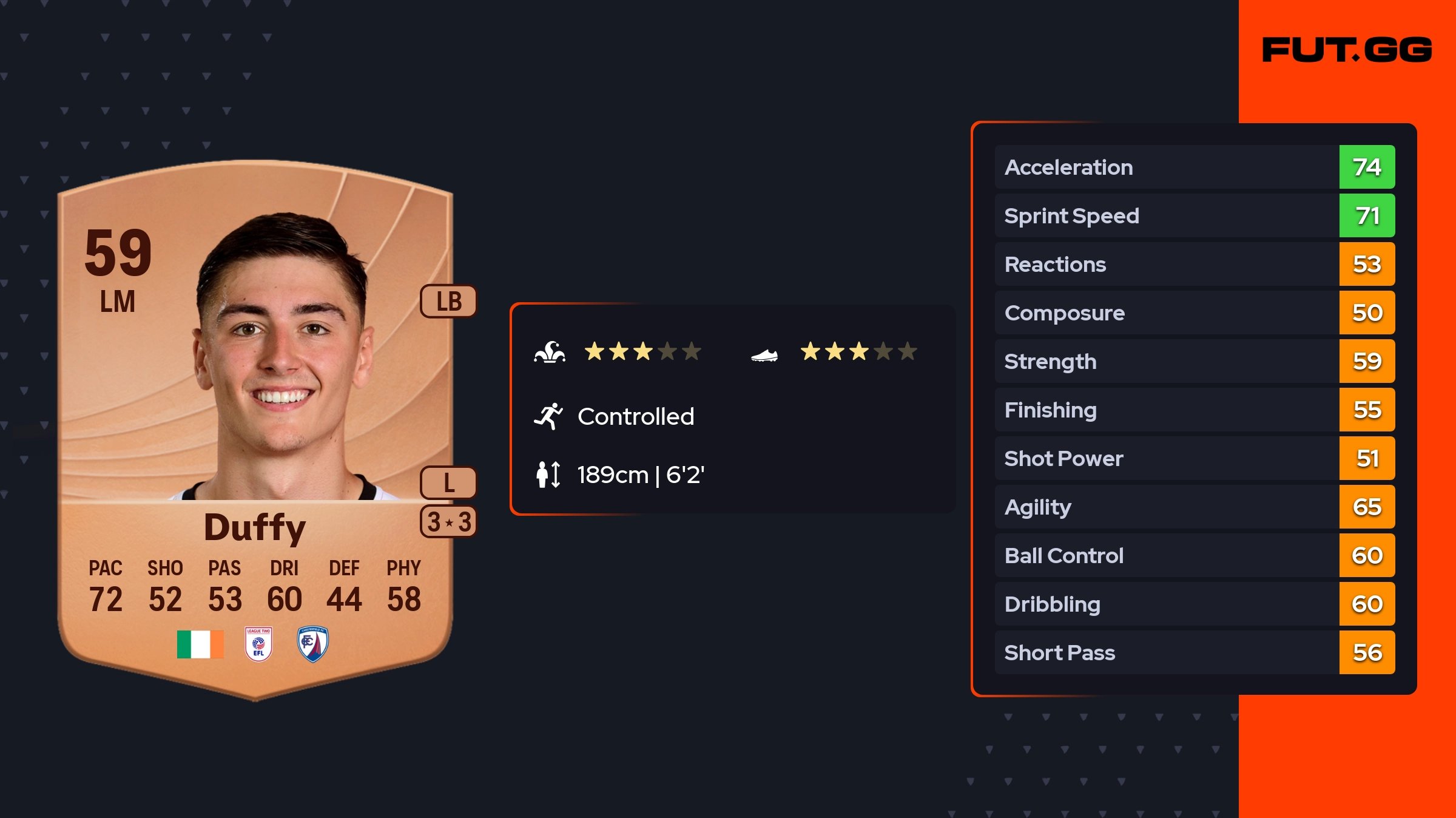 Dylan Duffy EA FC 26 Ratings, Prices, and Cards - FUT.GG